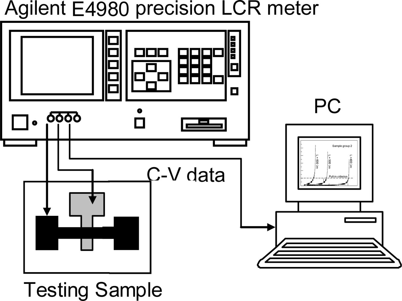 CMOS-MEMS Test-Key for Extracting Wafer-Level Mechanical Properties