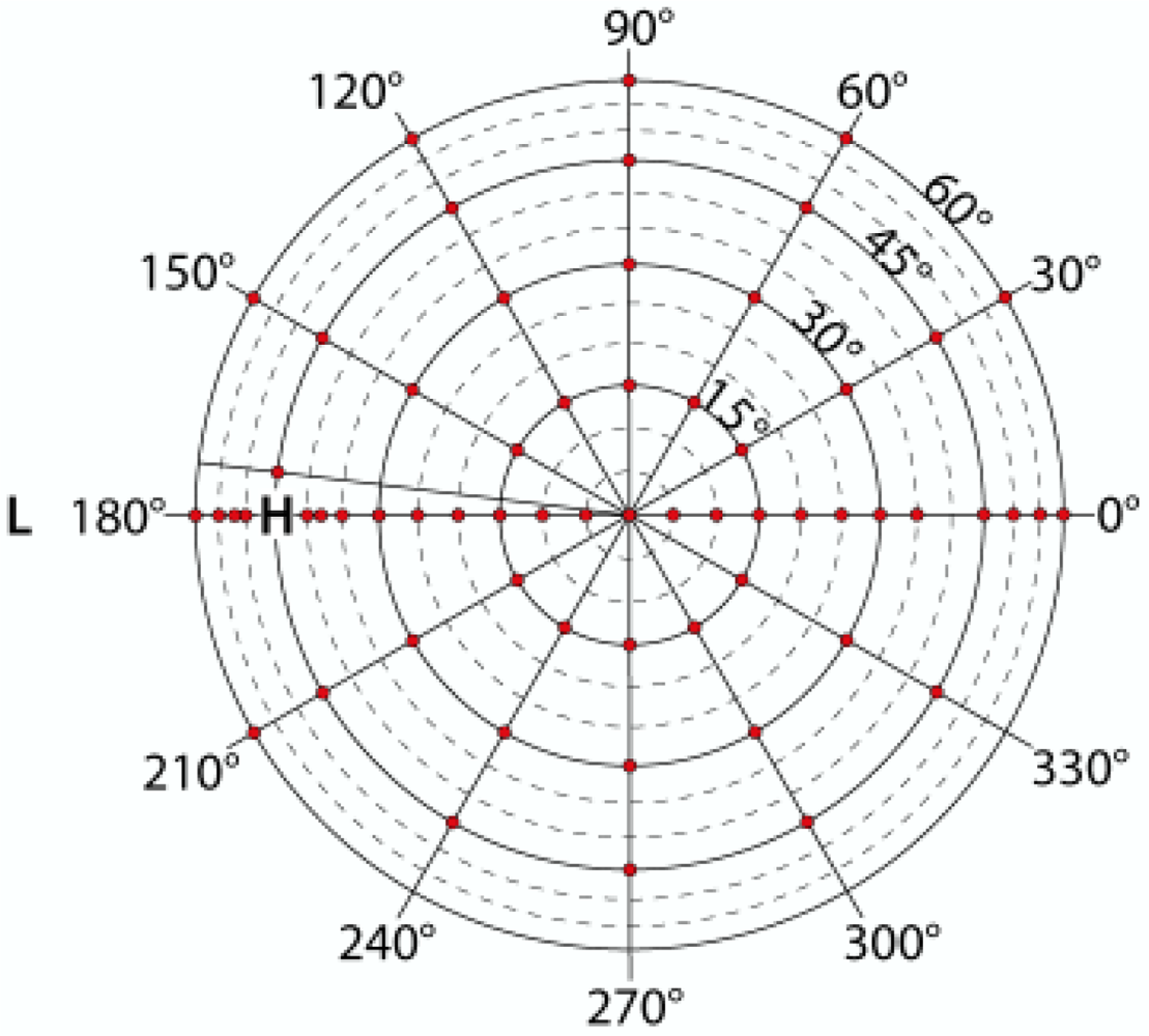 A Laboratory Goniometer System for Measuring Reflectance and Emittance ...
