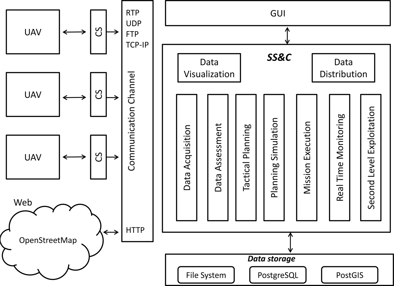 Sensors | Free Full-Text | The Exploitation of Data from Remote and ...