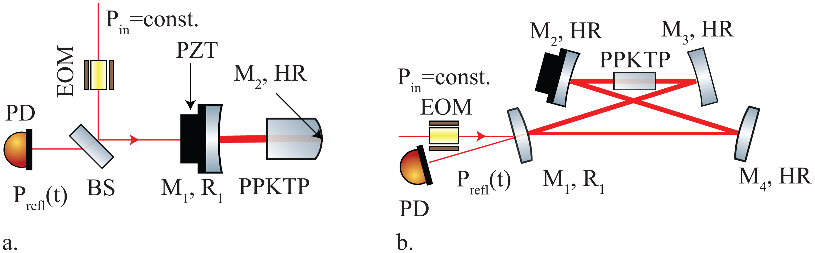 Sensors | Free Full-Text | Absorption Measurements of Periodically ...