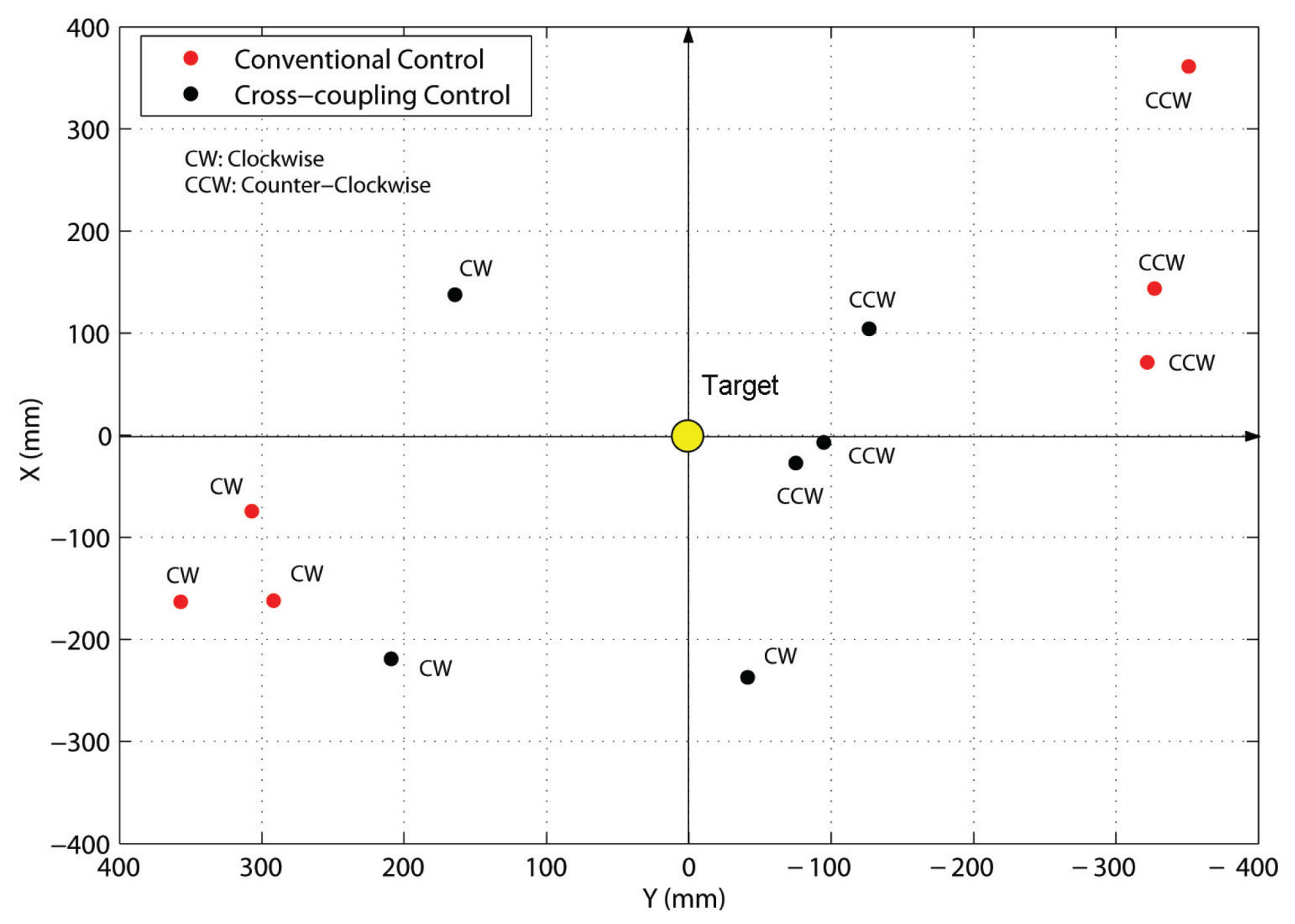 Cross-Coupled Control for All-Terrain Rovers