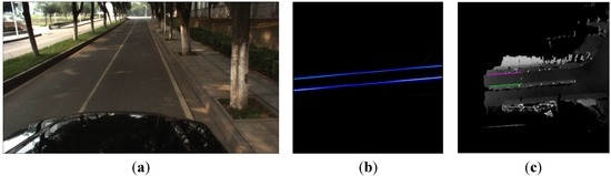 A New Curb Detection Method for Unmanned Ground Vehicles Using 2D ...
