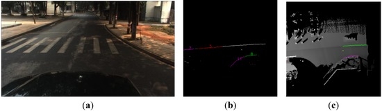 A New Curb Detection Method for Unmanned Ground Vehicles Using 2D ...