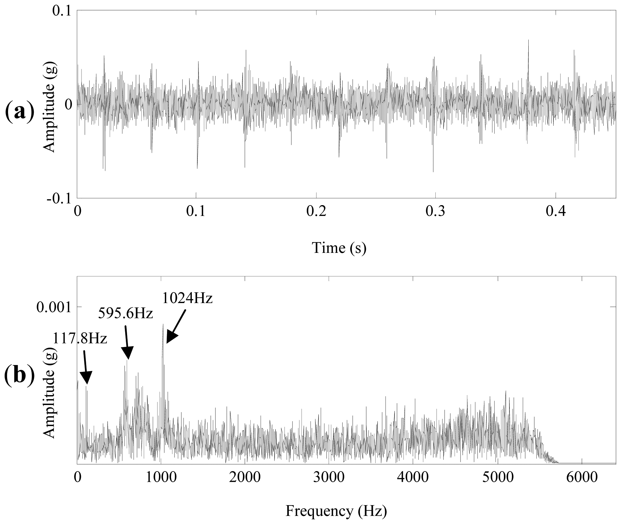 Customized Multiwavelets for Planetary Gearbox Fault Detection Based on Vibration Sensor Signals