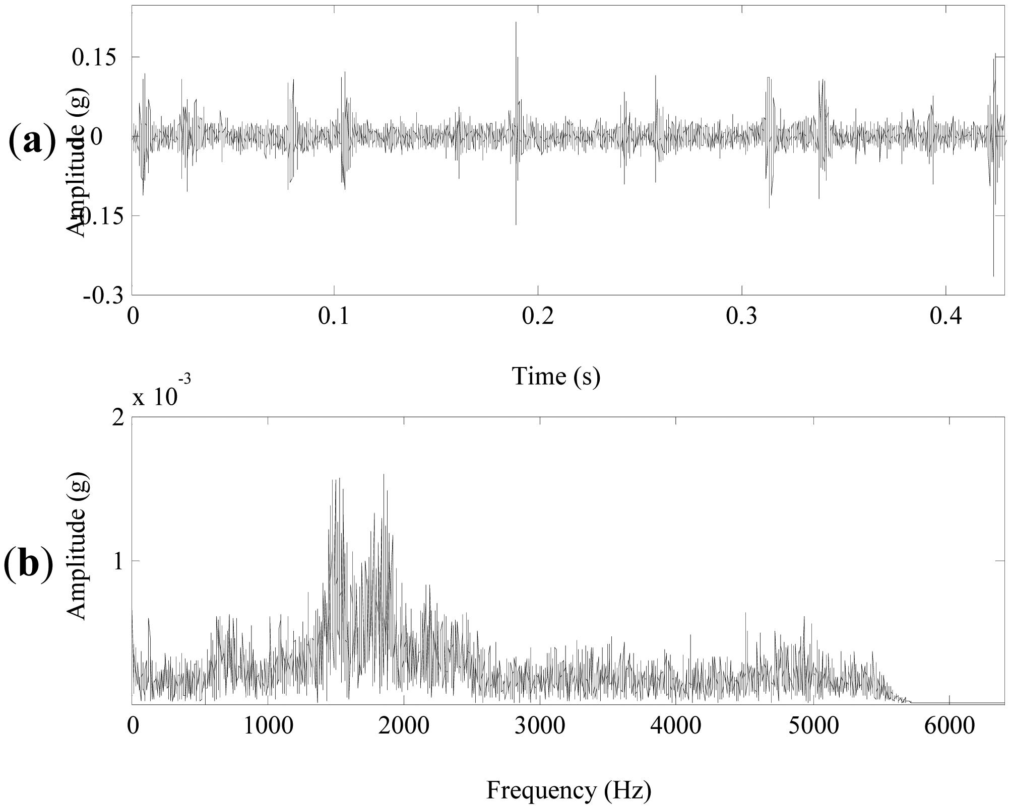 Customized Multiwavelets for Planetary Gearbox Fault Detection Based on Vibration Sensor Signals
