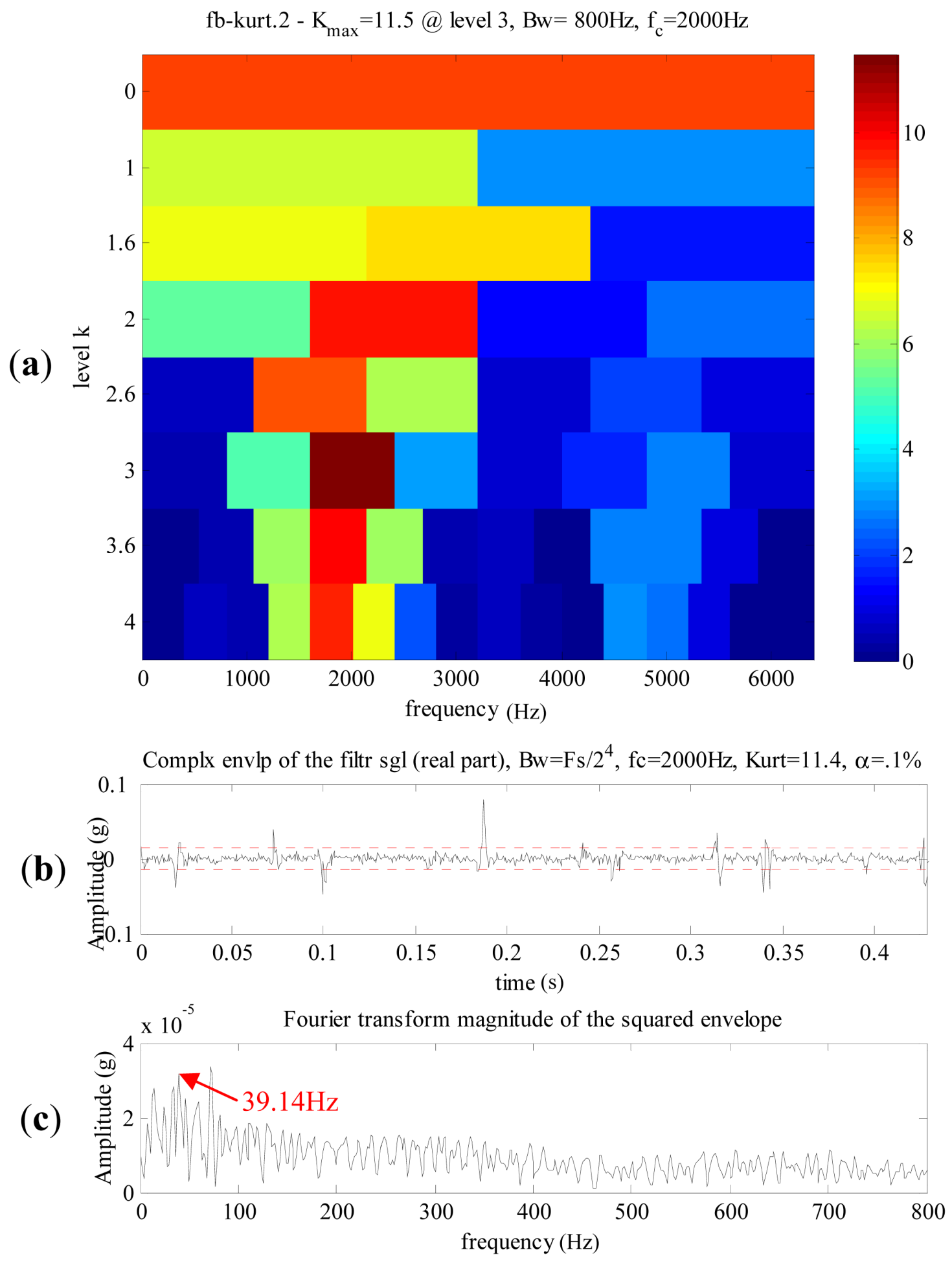 Customized Multiwavelets for Planetary Gearbox Fault Detection Based on Vibration Sensor Signals