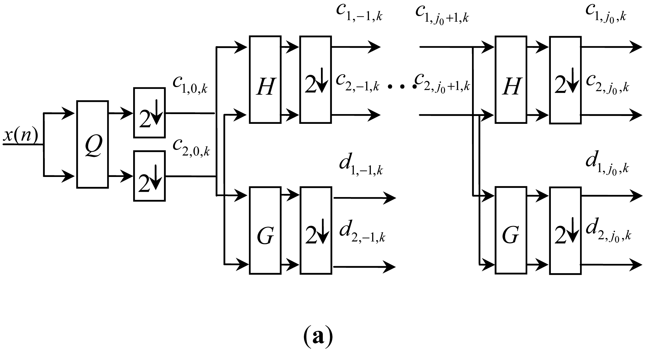 Customized Multiwavelets for Planetary Gearbox Fault Detection Based on Vibration Sensor Signals