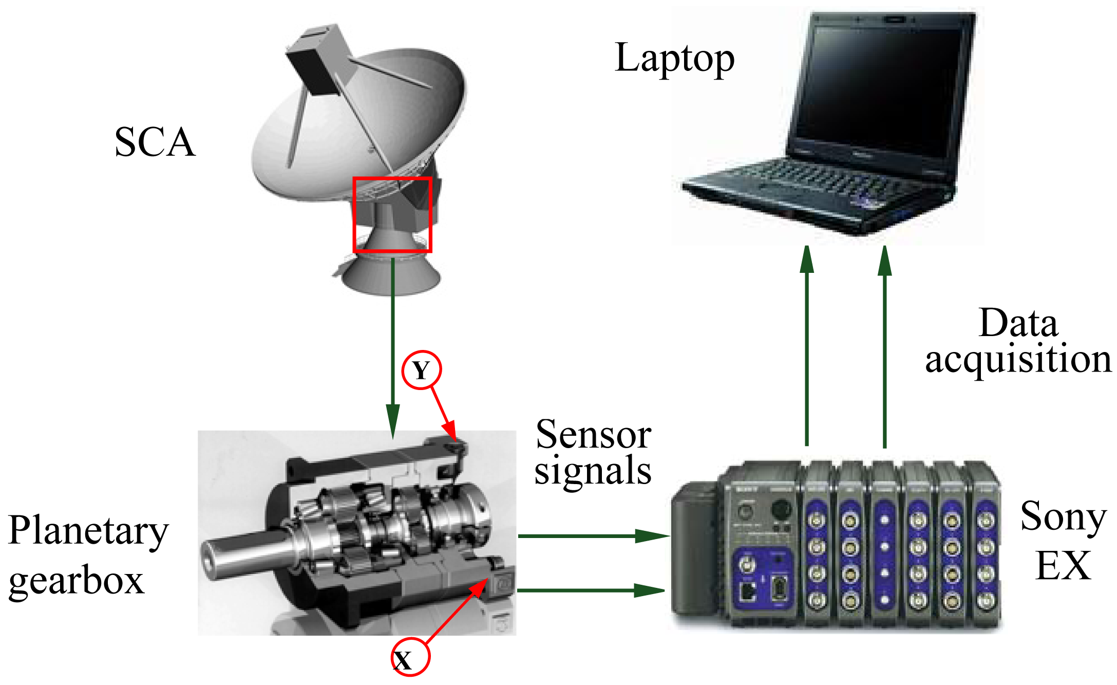 Customized Multiwavelets for Planetary Gearbox Fault Detection Based on Vibration Sensor Signals