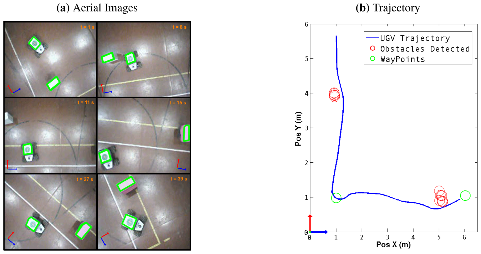 An Aerial-Ground Robotic System for Navigation and Obstacle Mapping in ...