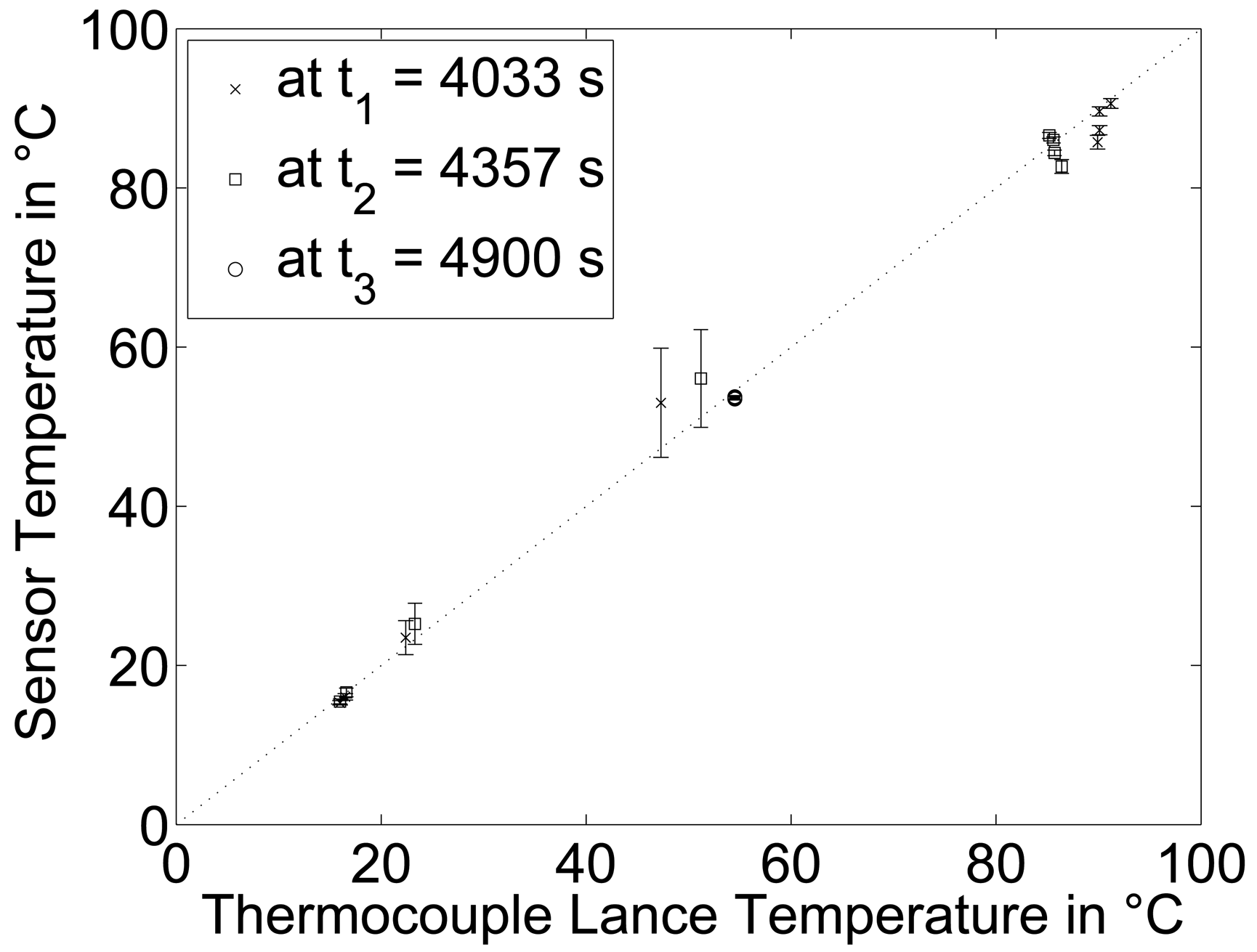 Temperature Grid Sensor for the Measurement of Spatial Temperature ...