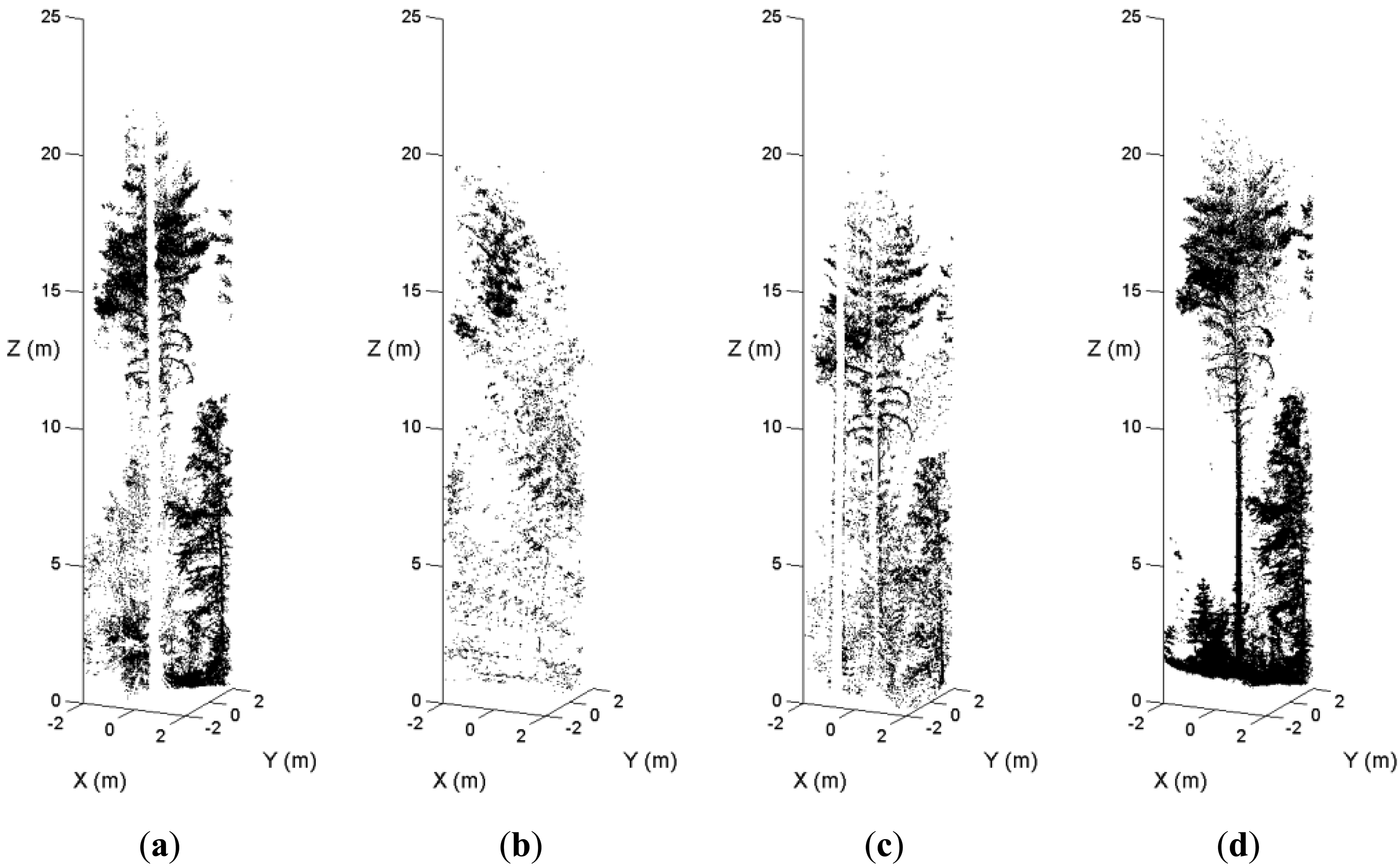 Automatic Stem Mapping by Merging Several Terrestrial Laser Scans at the Feature and Decision Levels