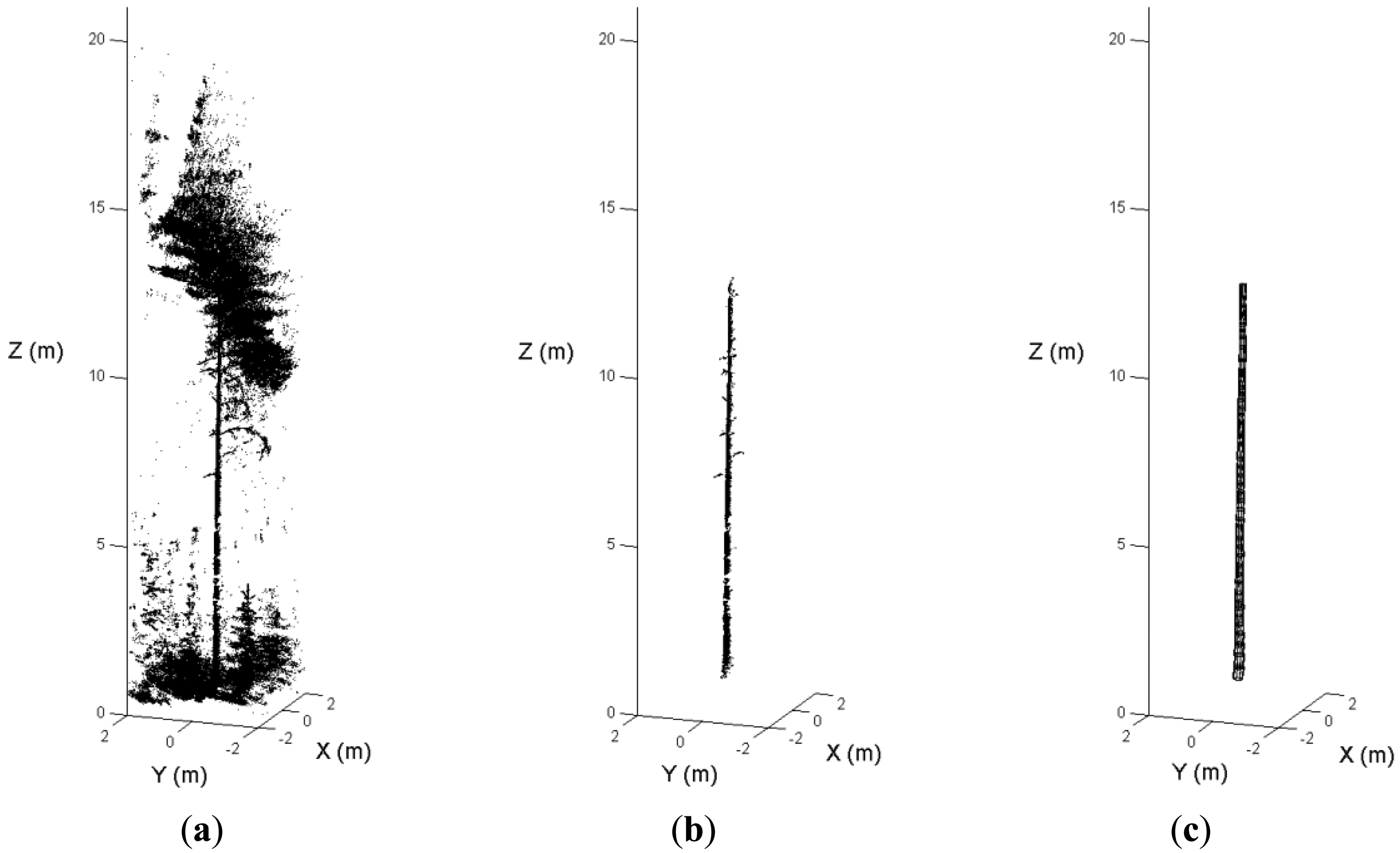 Automatic Stem Mapping by Merging Several Terrestrial Laser Scans at the Feature and Decision Levels