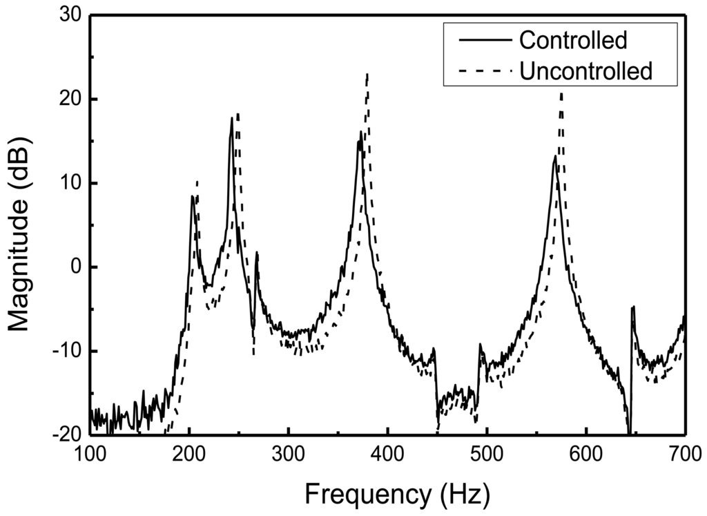 Reduction of the Radiating Sound of a Submerged Finite Cylindrical ...