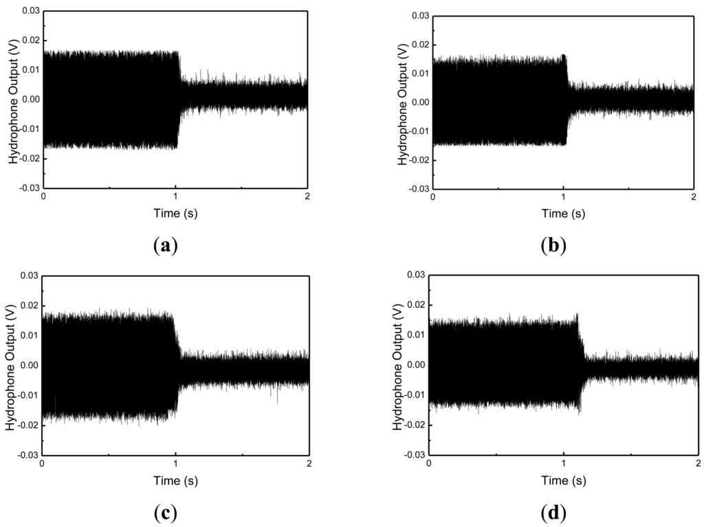 Reduction of the Radiating Sound of a Submerged Finite Cylindrical ...