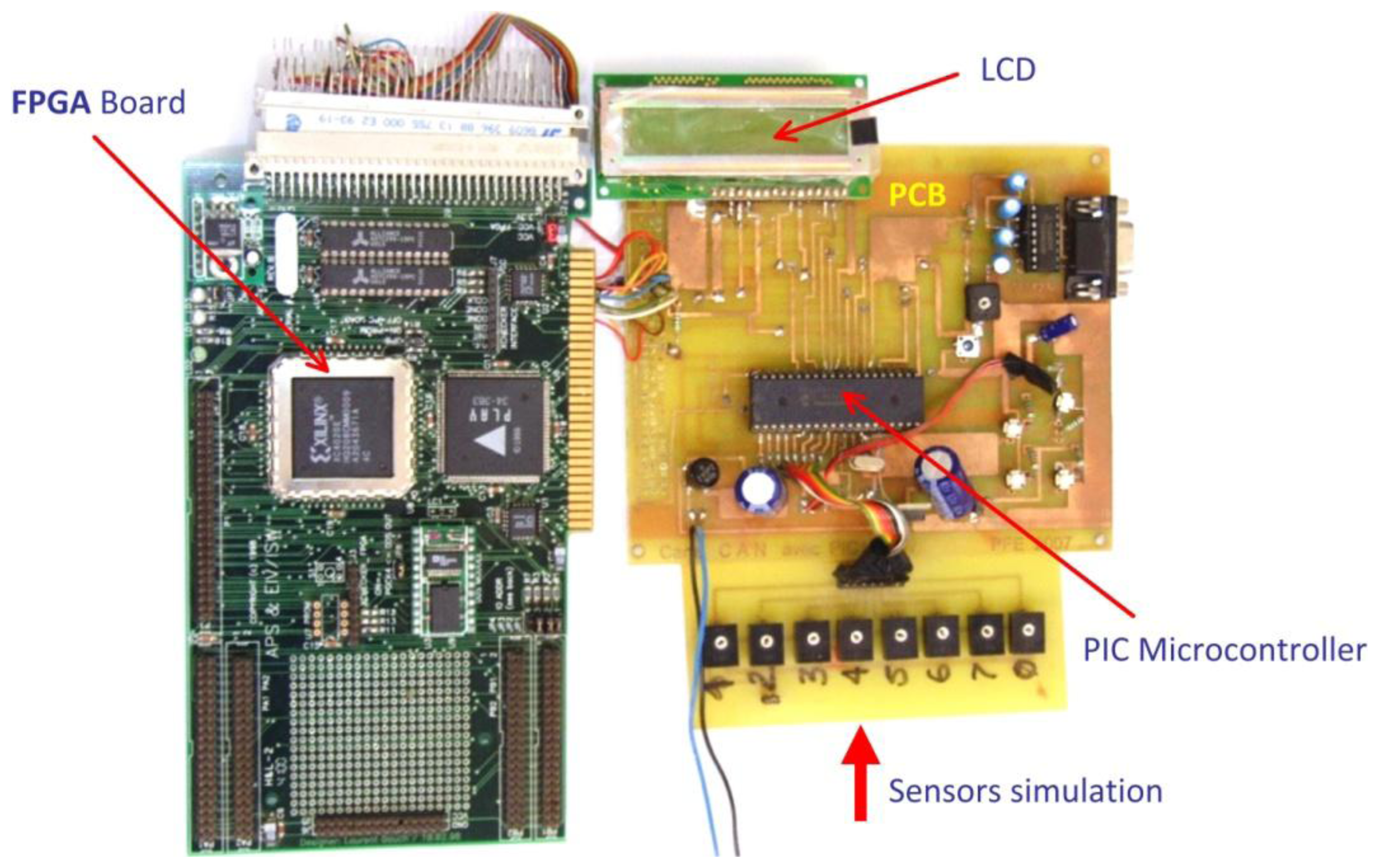 Gas Sensors Characterization and Multilayer Perceptron (MLP) Hardware ...