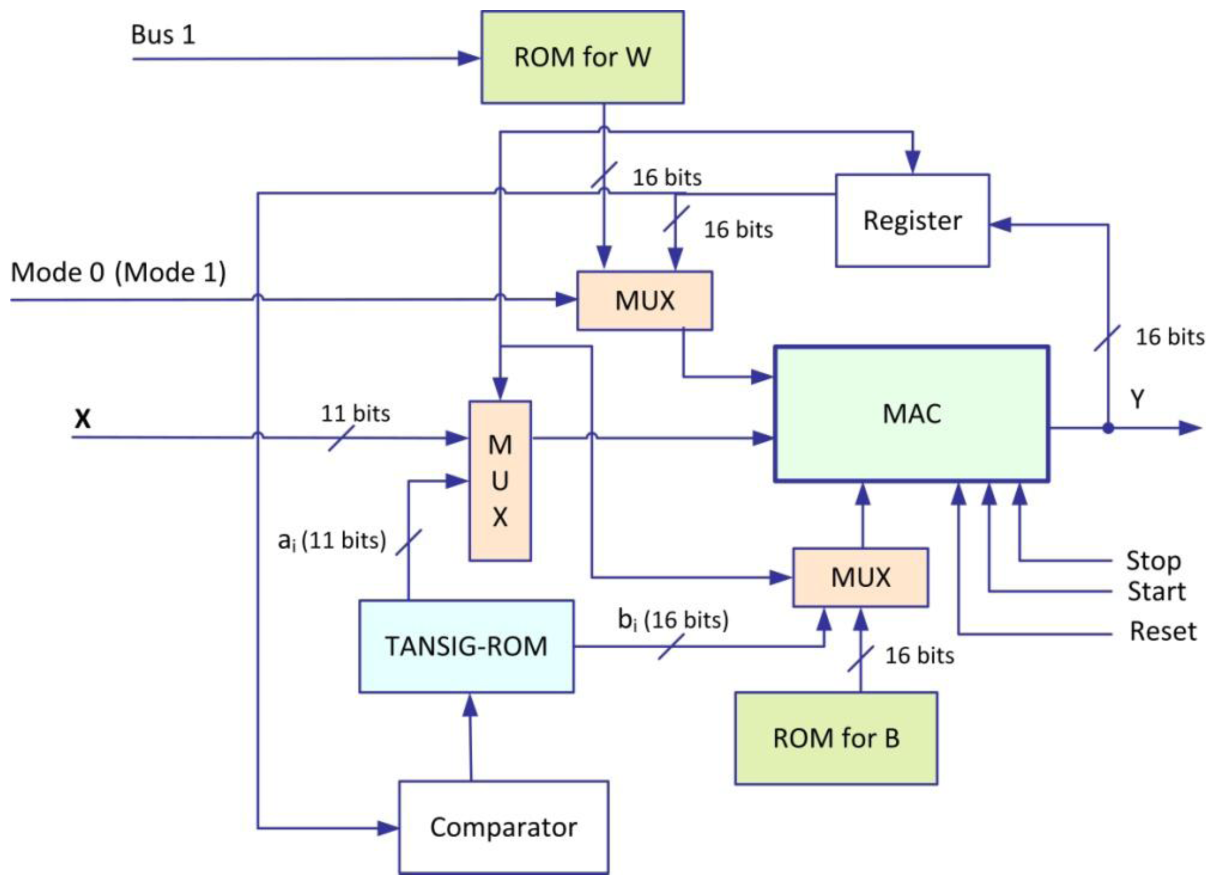 Gas Sensors Characterization and Multilayer Perceptron (MLP) Hardware Implementation for Gas ...