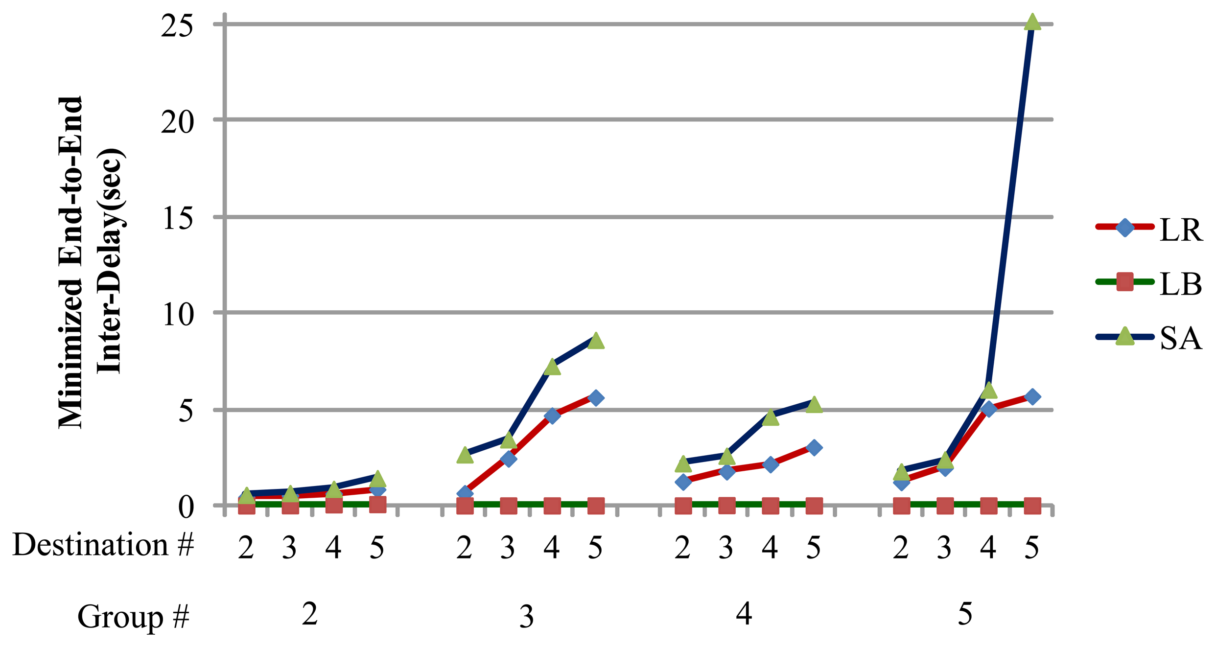 Sensors | Free Full-Text | Utilizing Joint Routing and Capacity Assignment Algorithms to Achieve ...