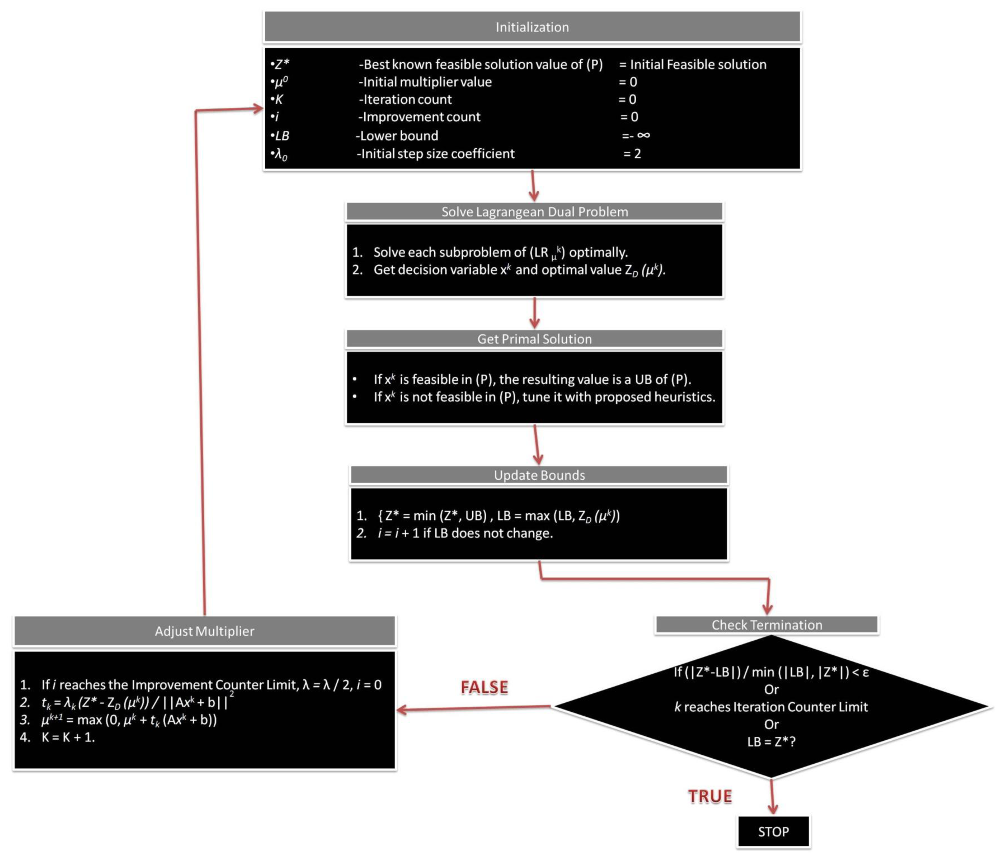Sensors | Free Full-Text | Utilizing Joint Routing and Capacity Assignment Algorithms to Achieve ...