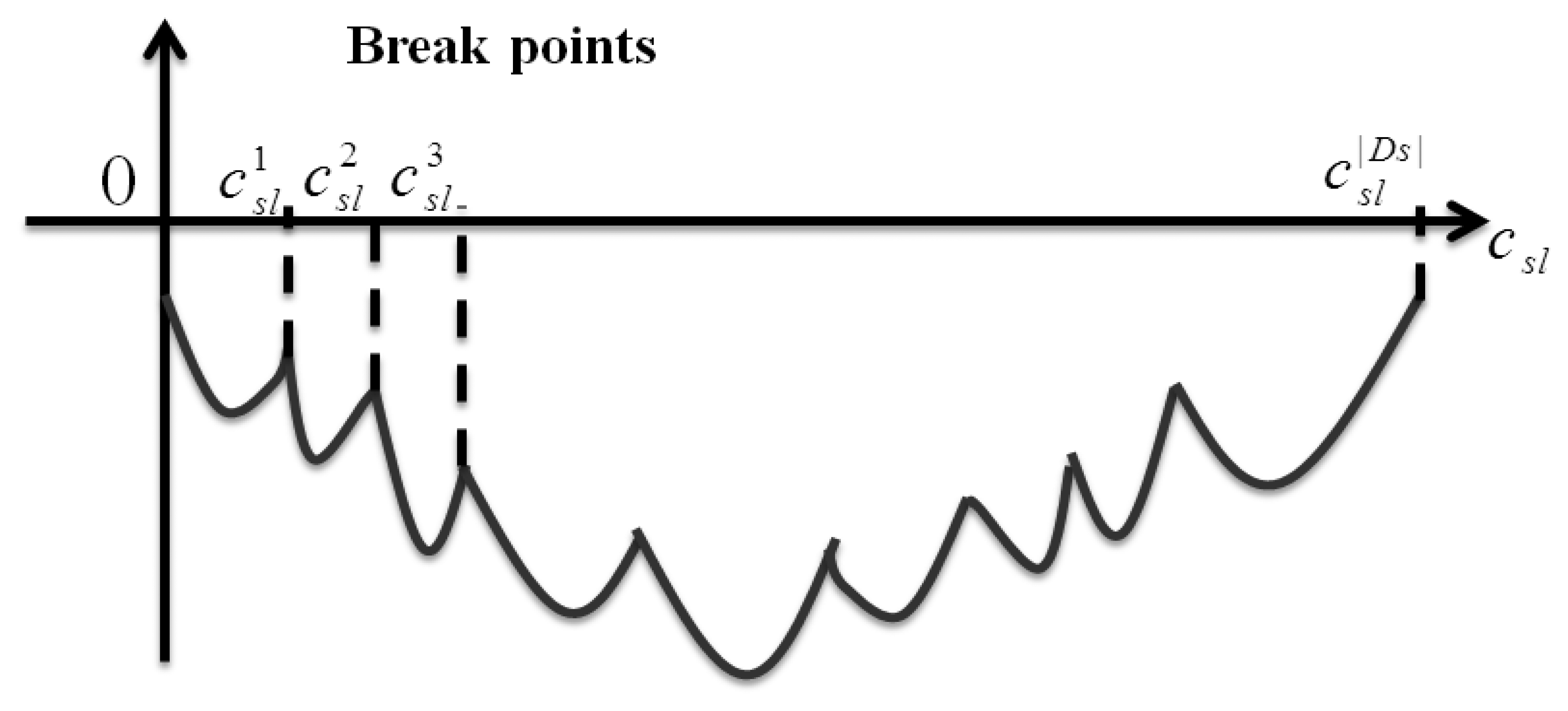 Sensors | Free Full-Text | Utilizing Joint Routing and Capacity Assignment Algorithms to Achieve ...