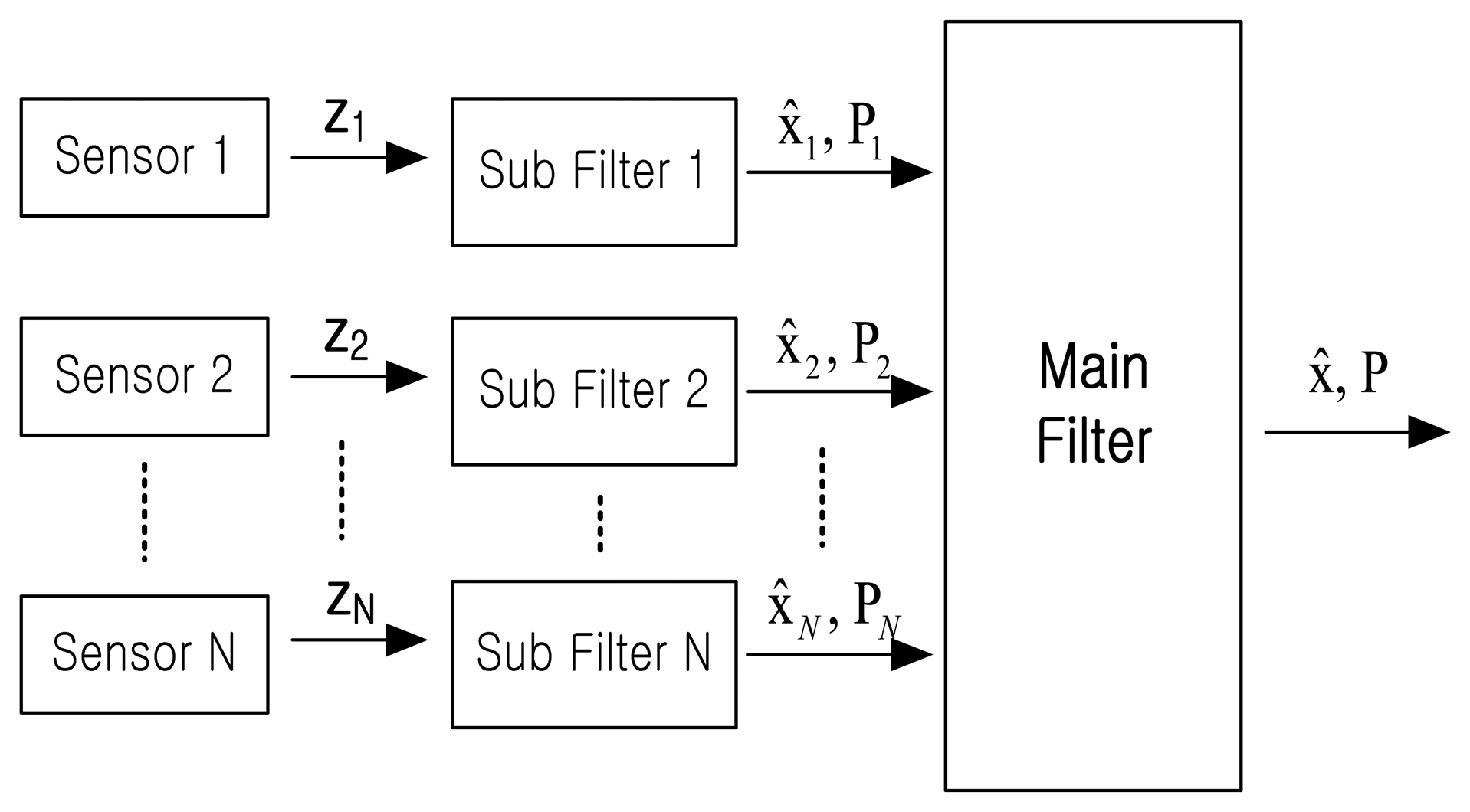 Sensors | Free Full-Text | Multi-Sensor Fusion with Interacting ...