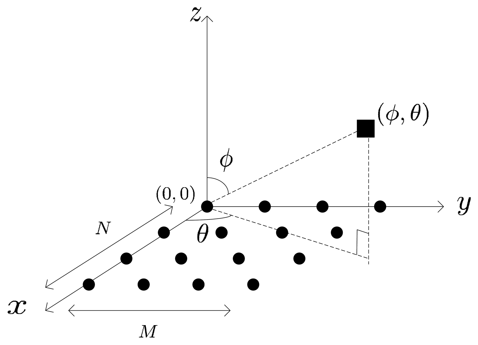 Sensors Free Full Text 2 D Unitary Esprit Like Direction Of Arrival Doa Estimation For