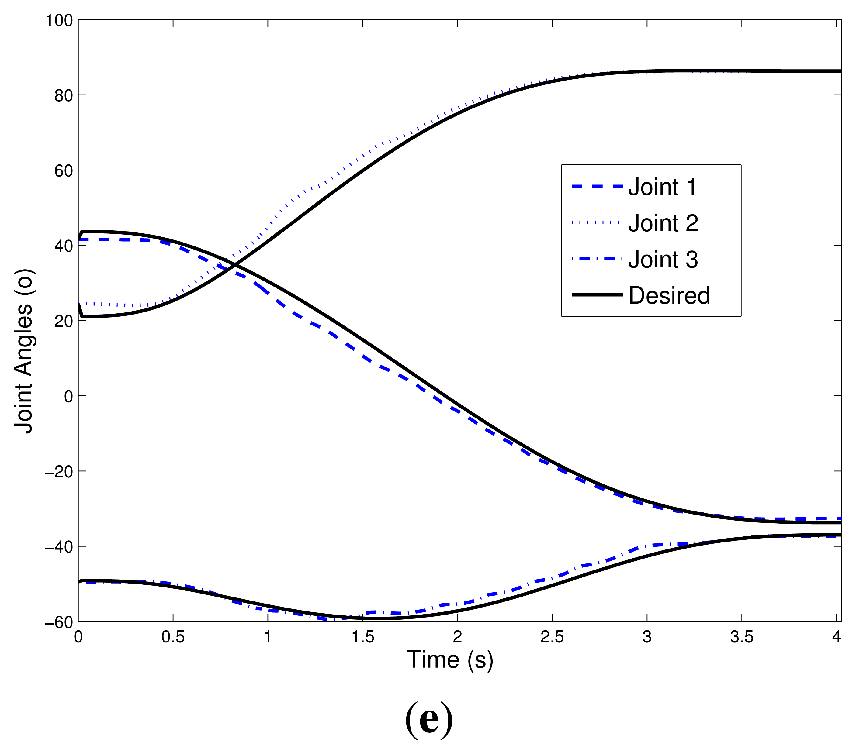 Sensors | Free Full-Text | Experimental Investigation on Adaptive Robust Controller Designs ...