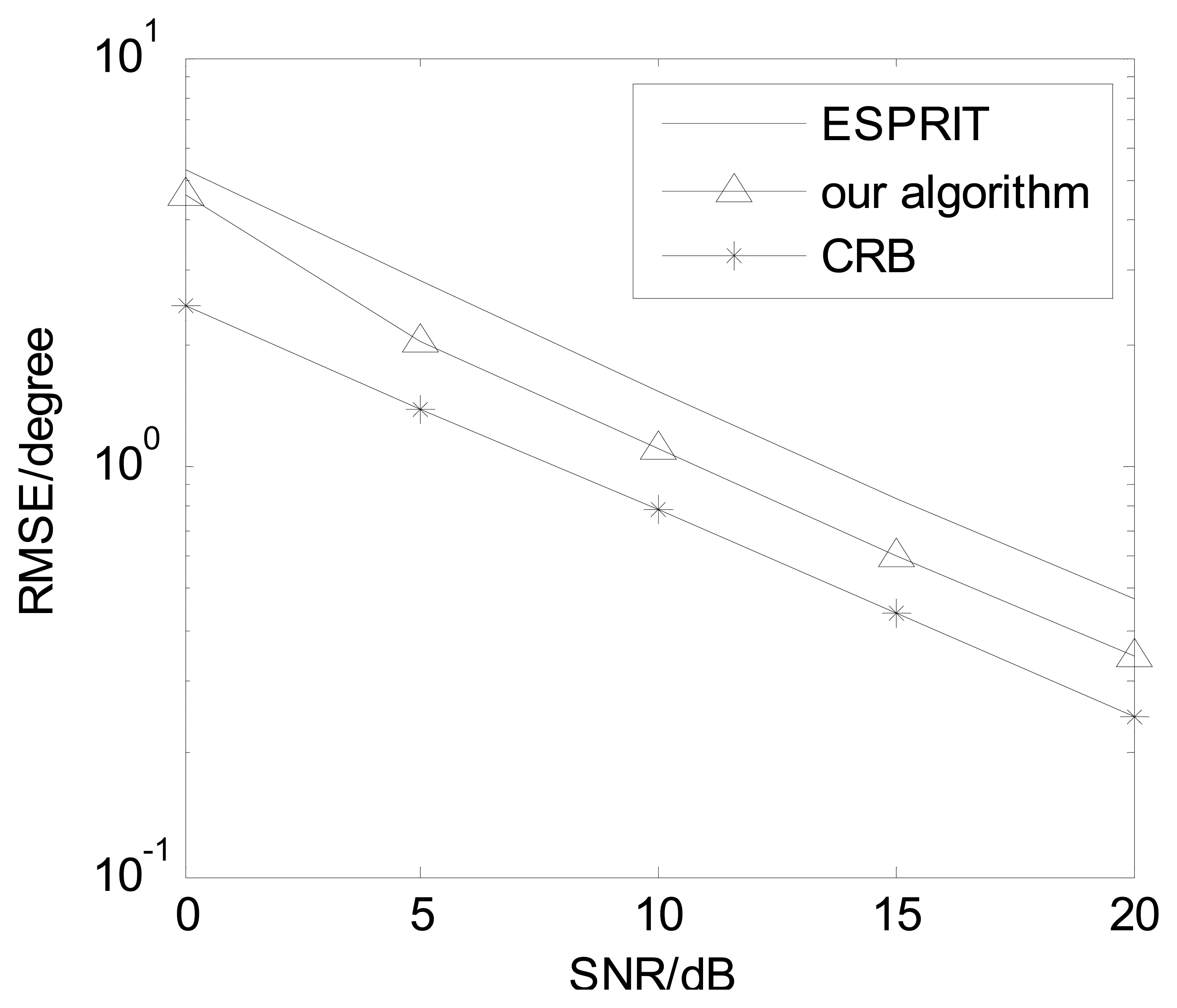 A PARALIND Decomposition-Based Coherent Two-Dimensional Direction of Arrival Estimation ...
