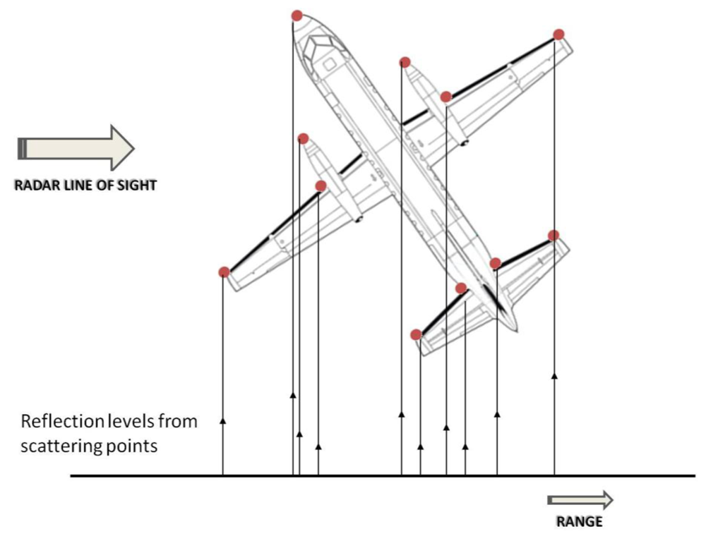 Computational Burden Resulting from Image Recognition of High ...