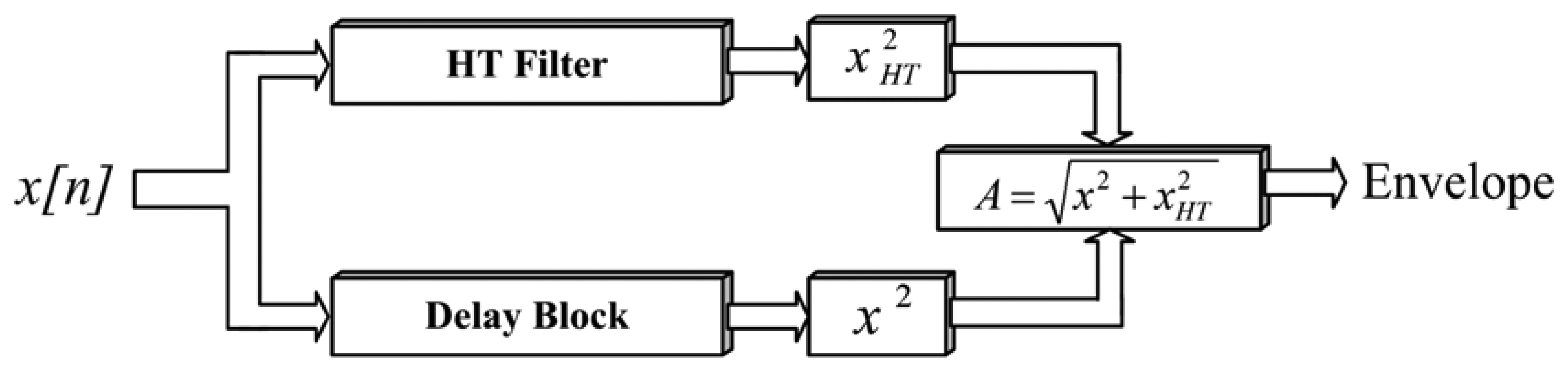 A Hilbert Transform-Based Smart Sensor for Detection, Classification ...