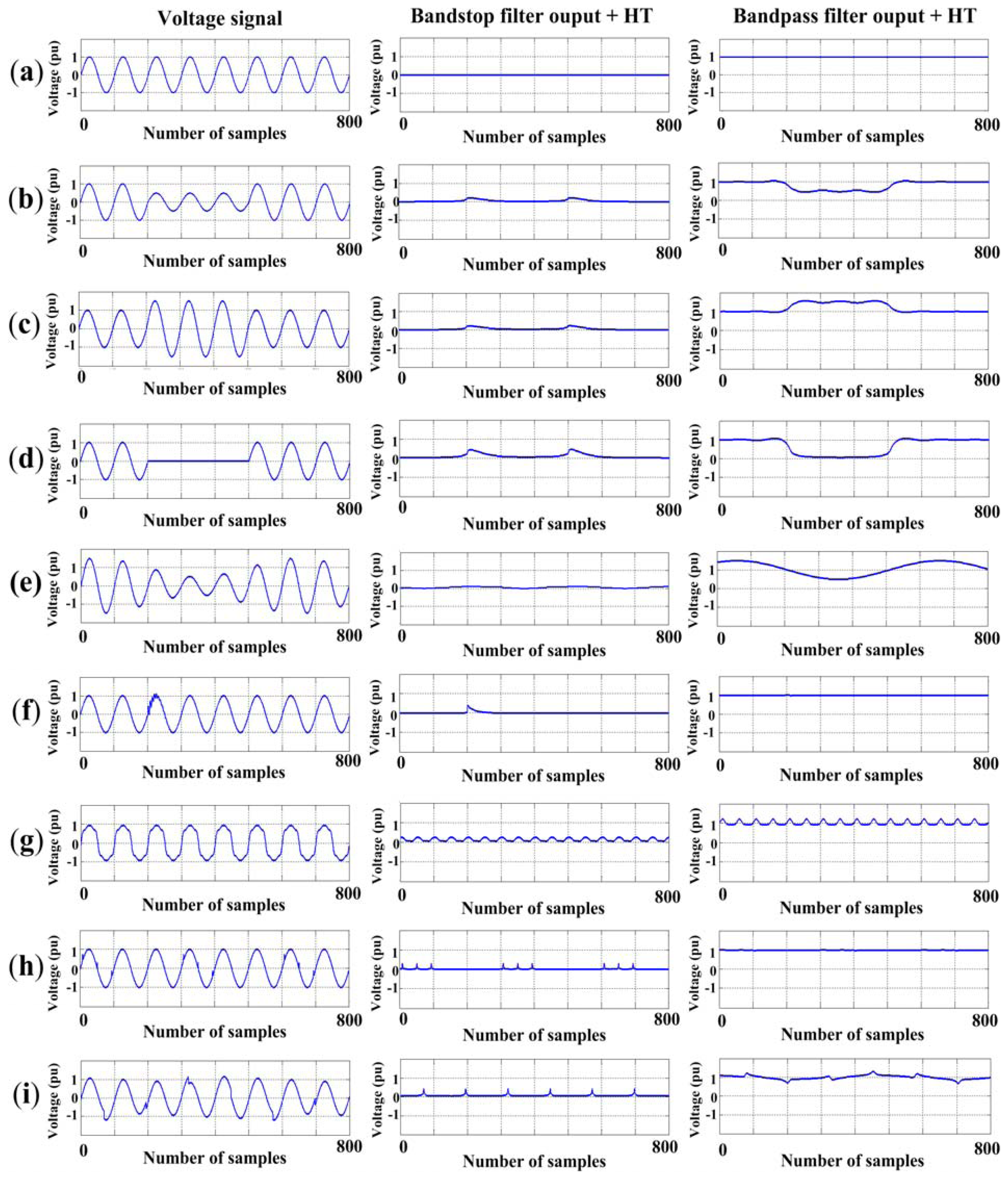 A Hilbert Transform-Based Smart Sensor for Detection, Classification, and Quantification of ...