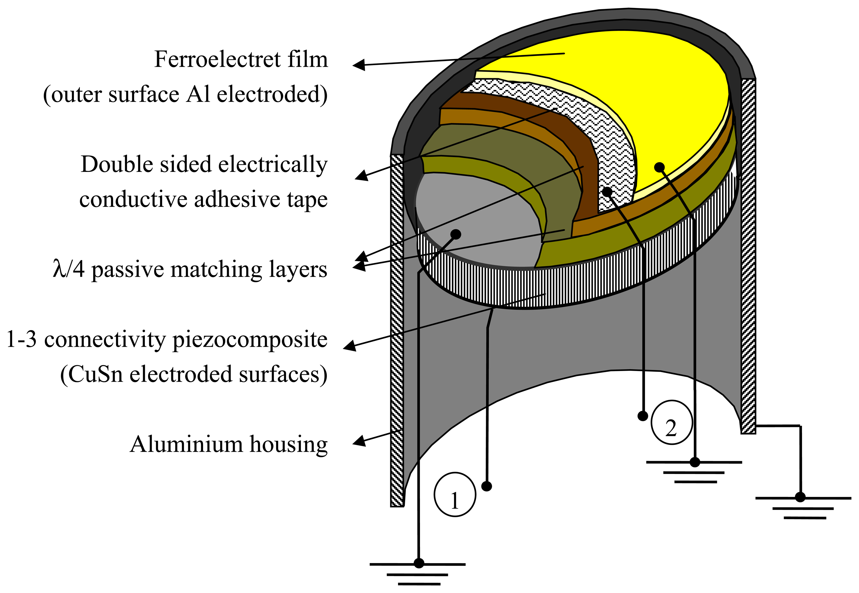 Ultrasound Piezoelectric Transducer Ultrasound Piezoelectric Transducer