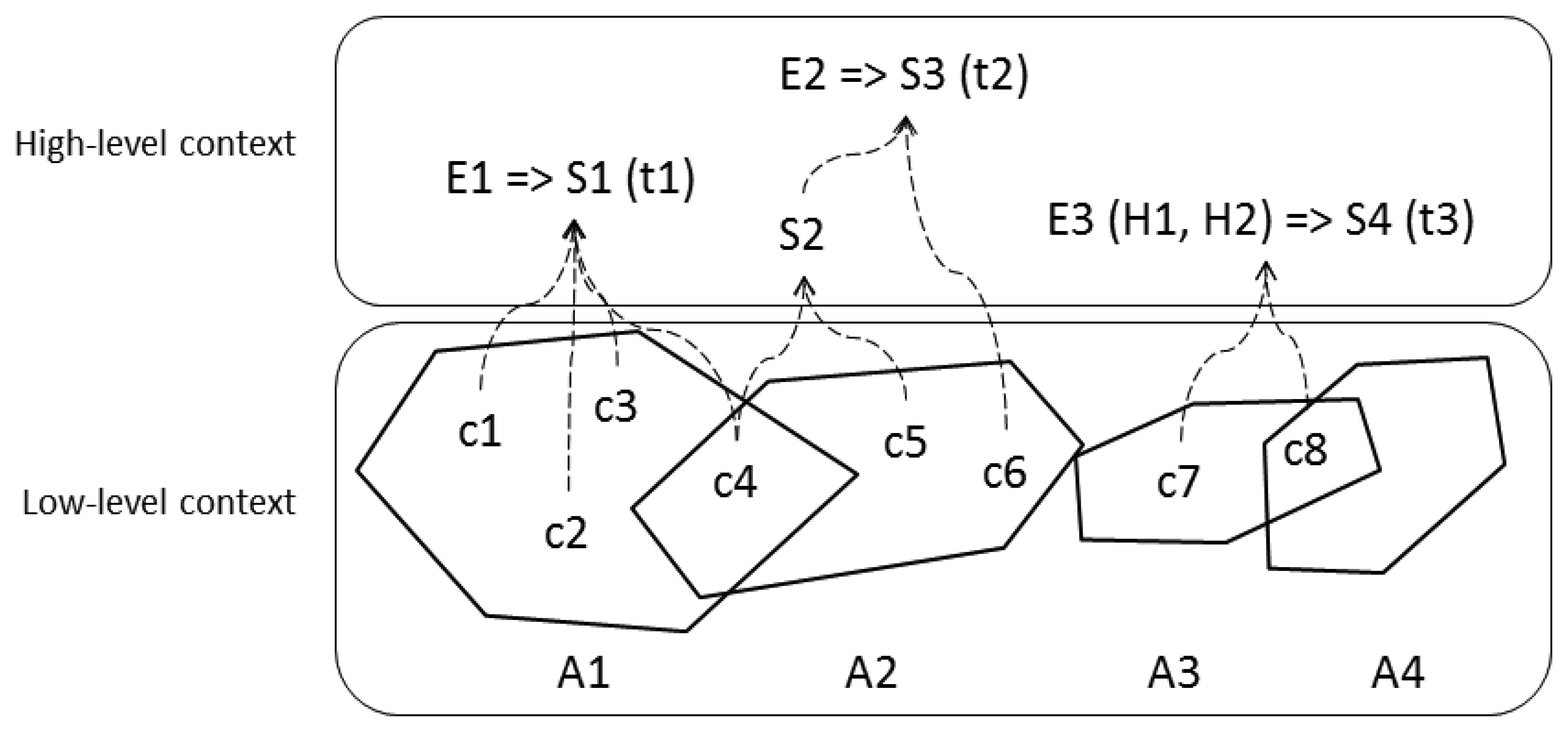 A Methodology and a Web Platform for the Collaborative Development of ...
