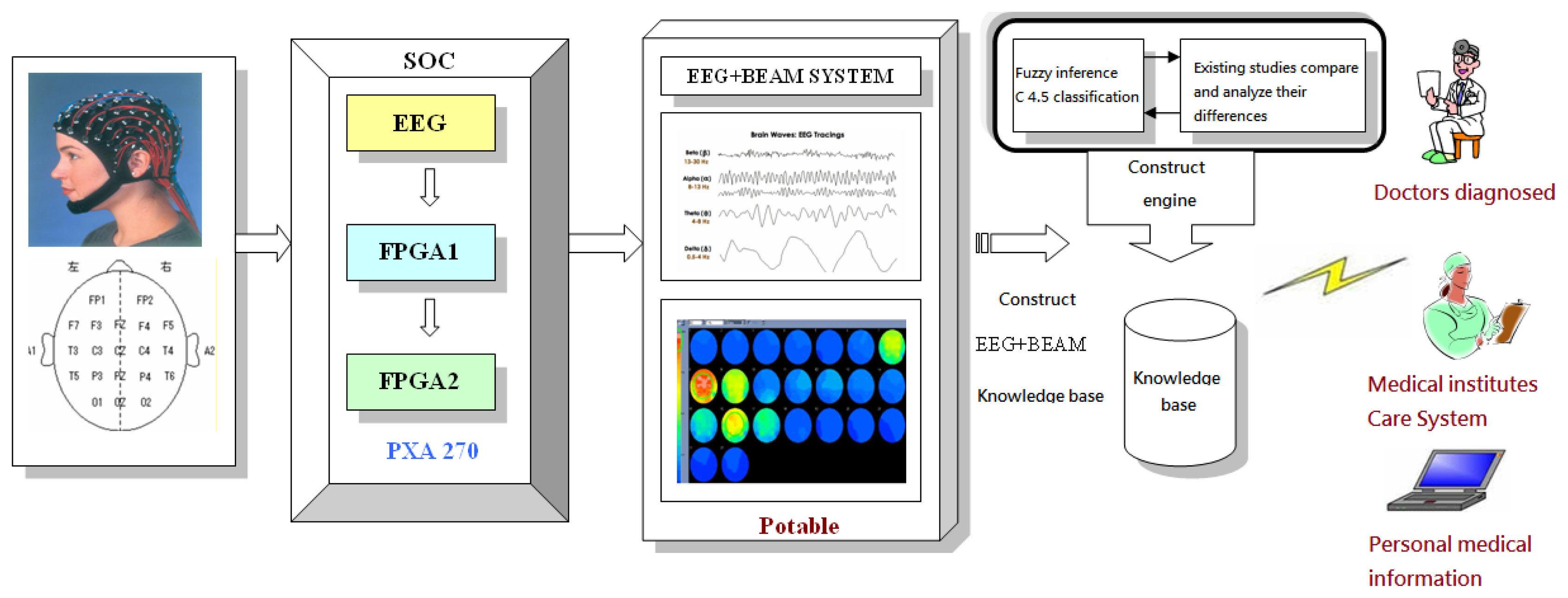 Sensors | Free Full-Text | Study on a Real-Time BEAM System for ...