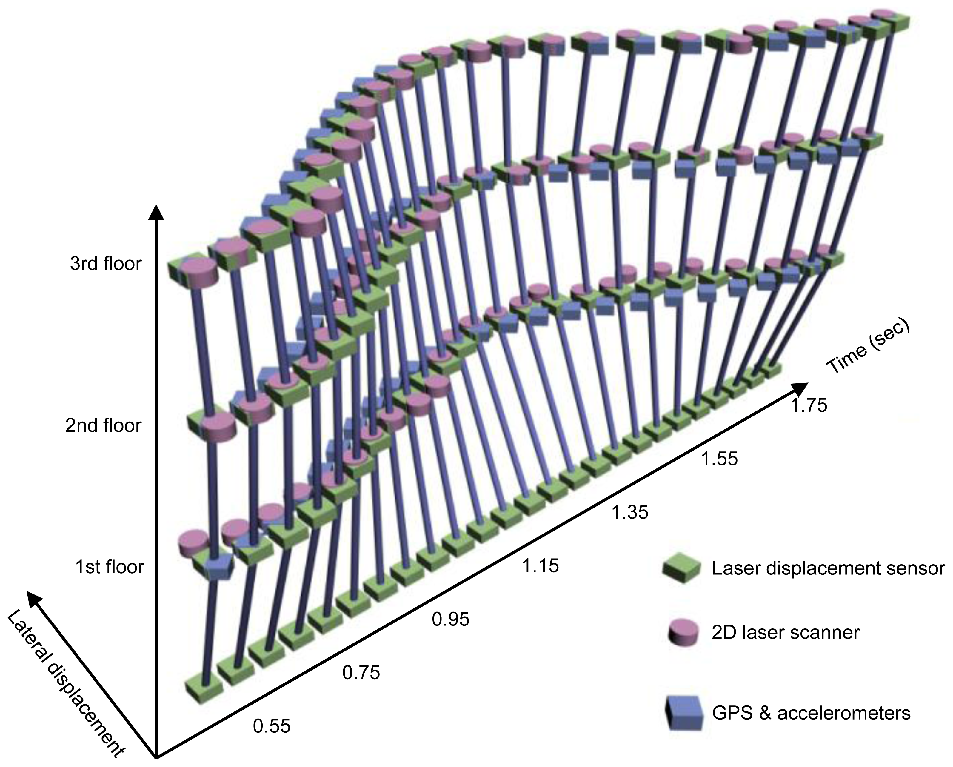 A Deformed Shape Monitoring Model for Building Structures Based on a 2D ...