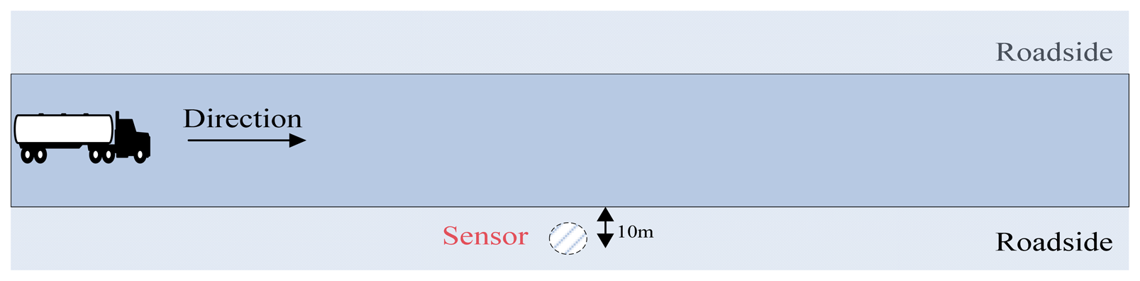 Seismic Target Classification Using a Wavelet Packet Manifold in Unattended Ground Sensors Systems