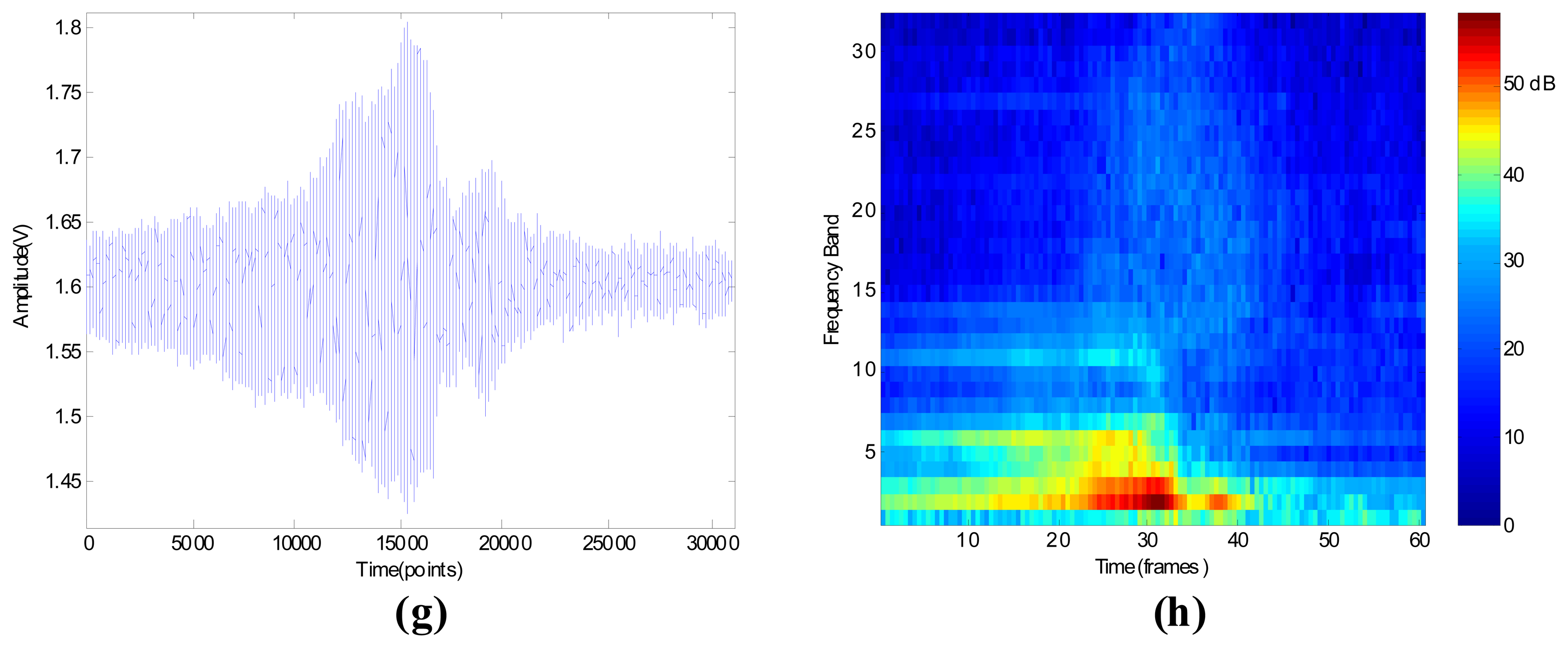 Seismic Target Classification Using a Wavelet Packet Manifold in ...