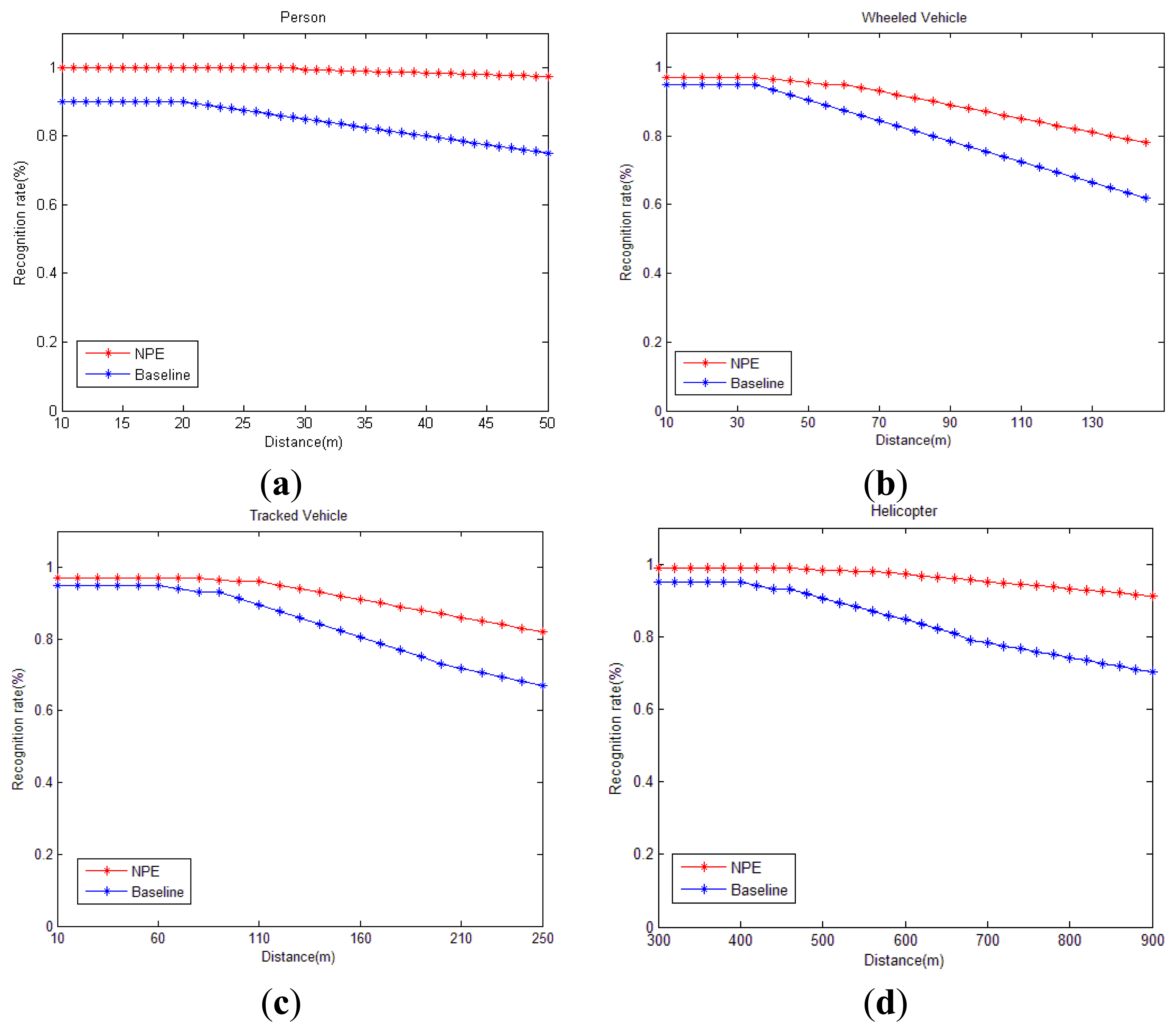 Seismic Target Classification Using a Wavelet Packet Manifold in Unattended Ground Sensors Systems