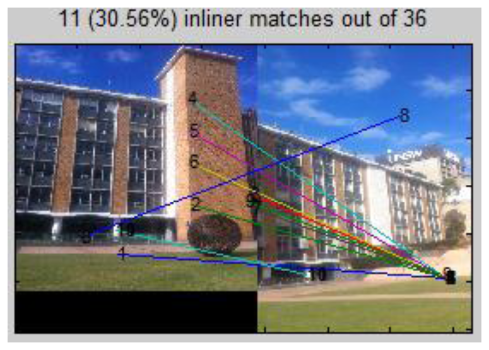 Seamless Positioning and Navigation by Using Geo-Referenced Images and Multi-Sensor Data