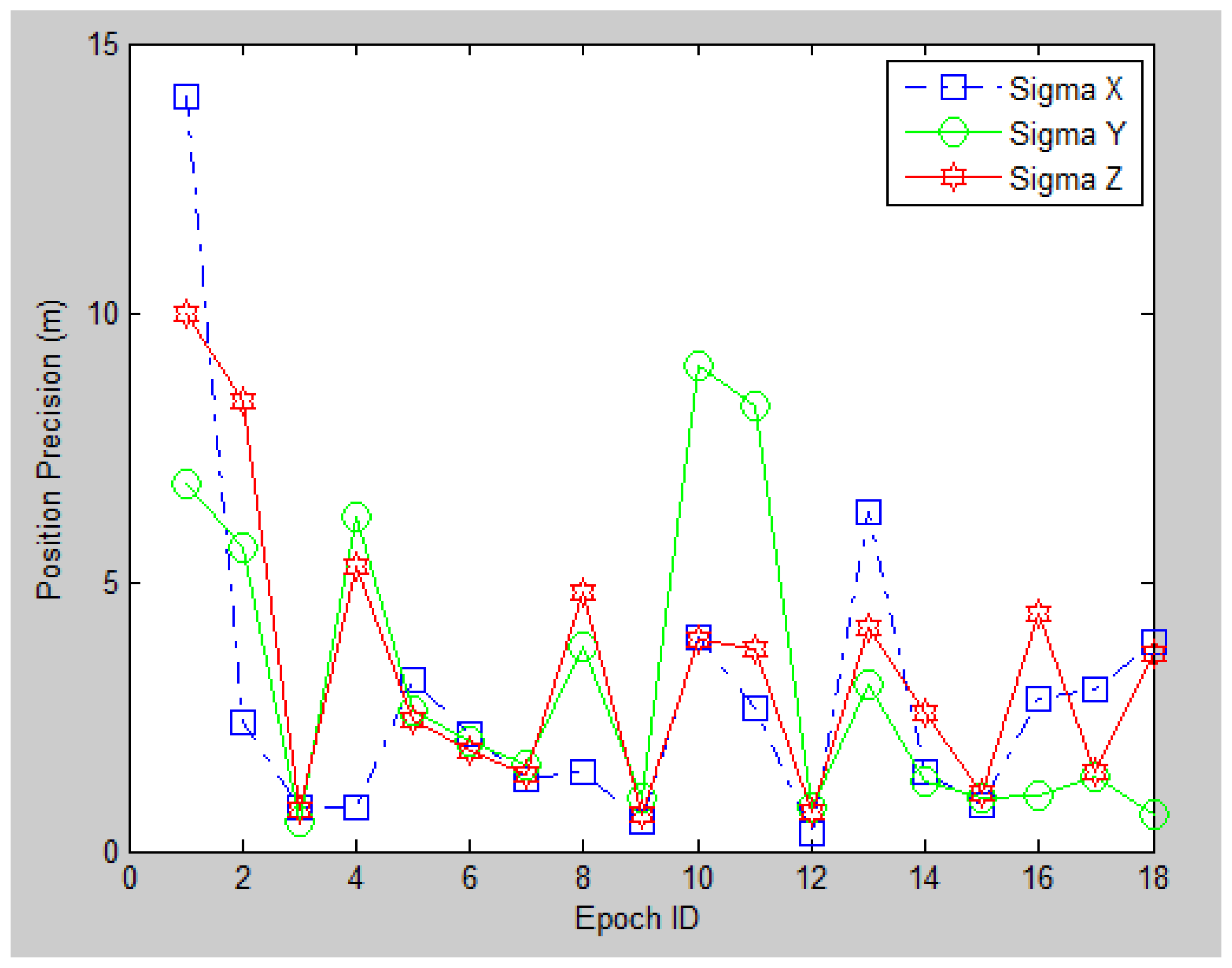 Seamless Positioning and Navigation by Using Geo-Referenced Images and Multi-Sensor Data