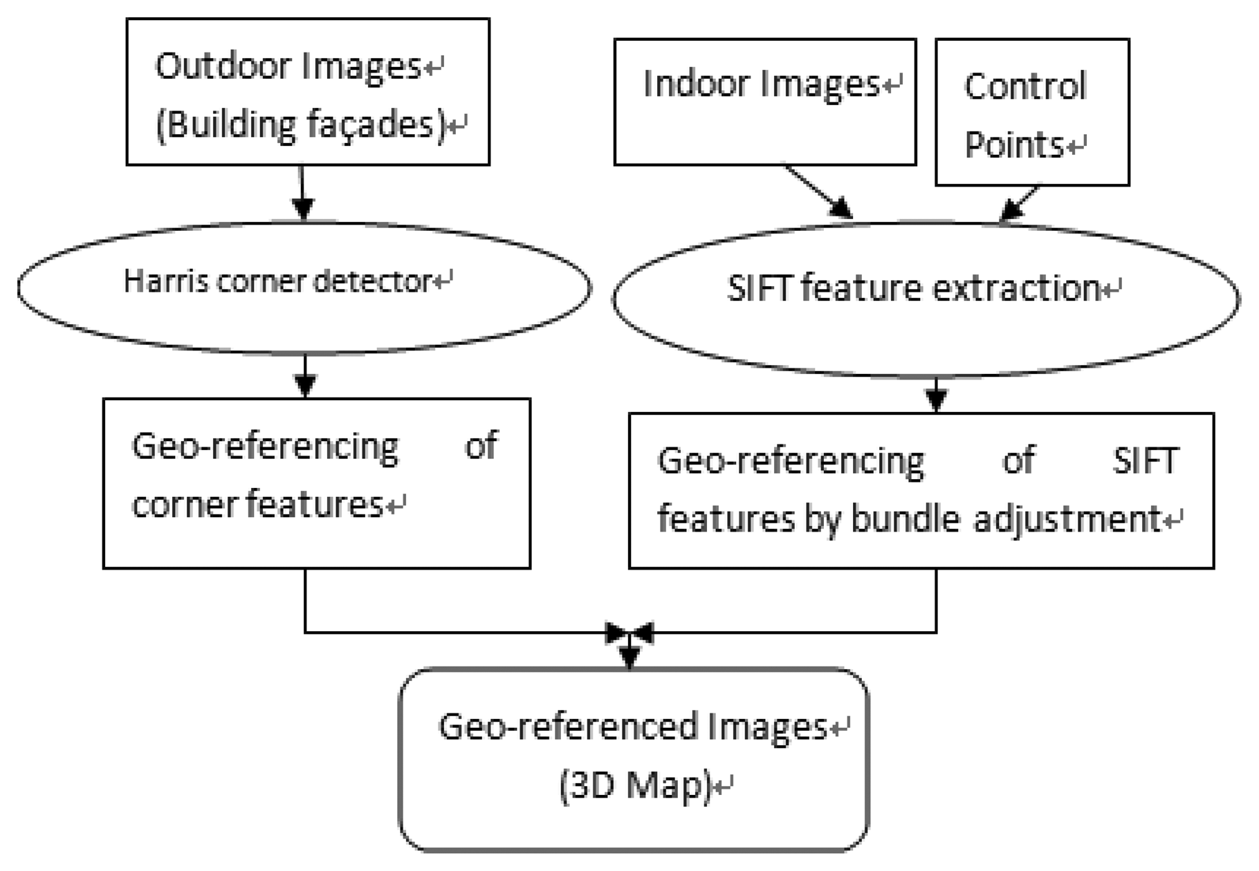 Seamless Positioning and Navigation by Using Geo-Referenced Images and Multi-Sensor Data