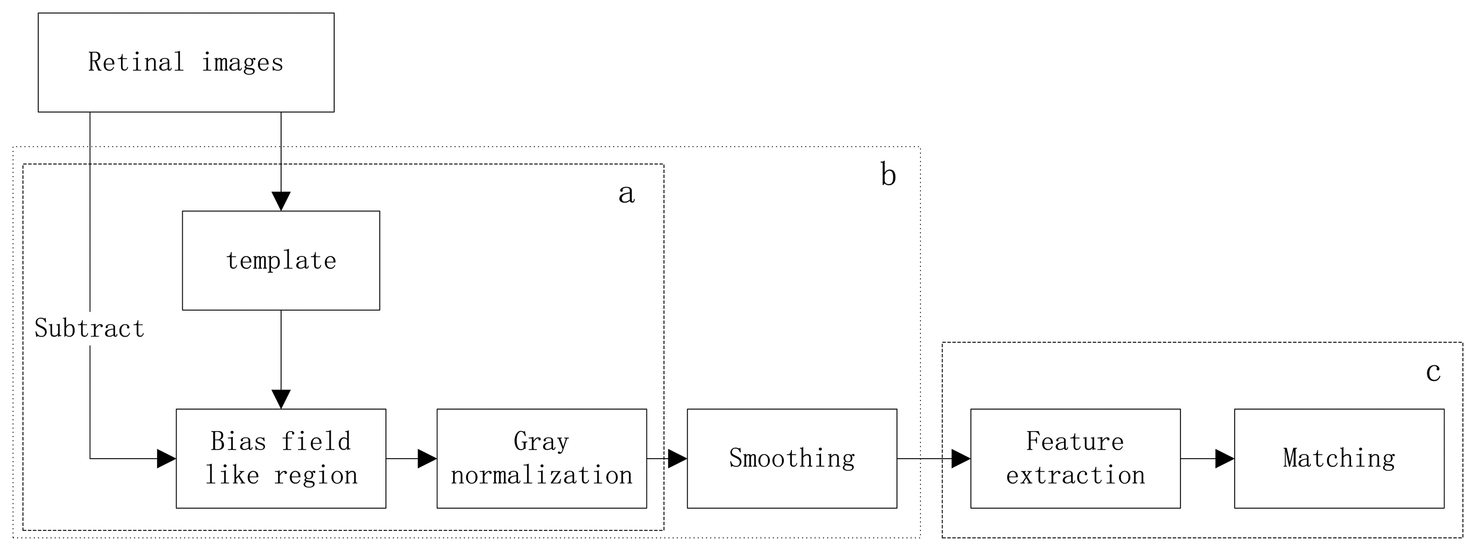 Retinal Identification Based on an Improved Circular Gabor Filter and ...