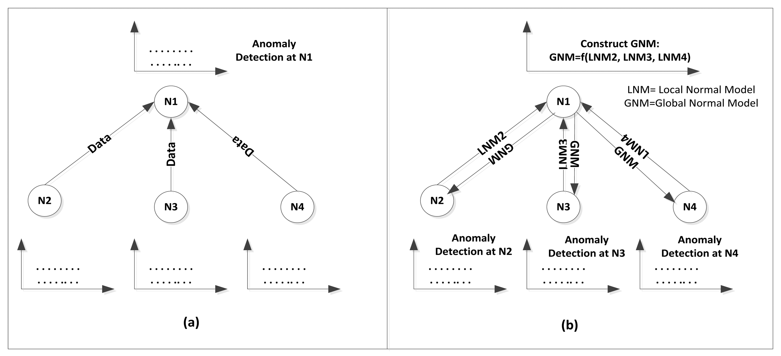 Sensors | Free Full-Text | Advancements of Data Anomaly Detection Research in Wireless Sensor ...