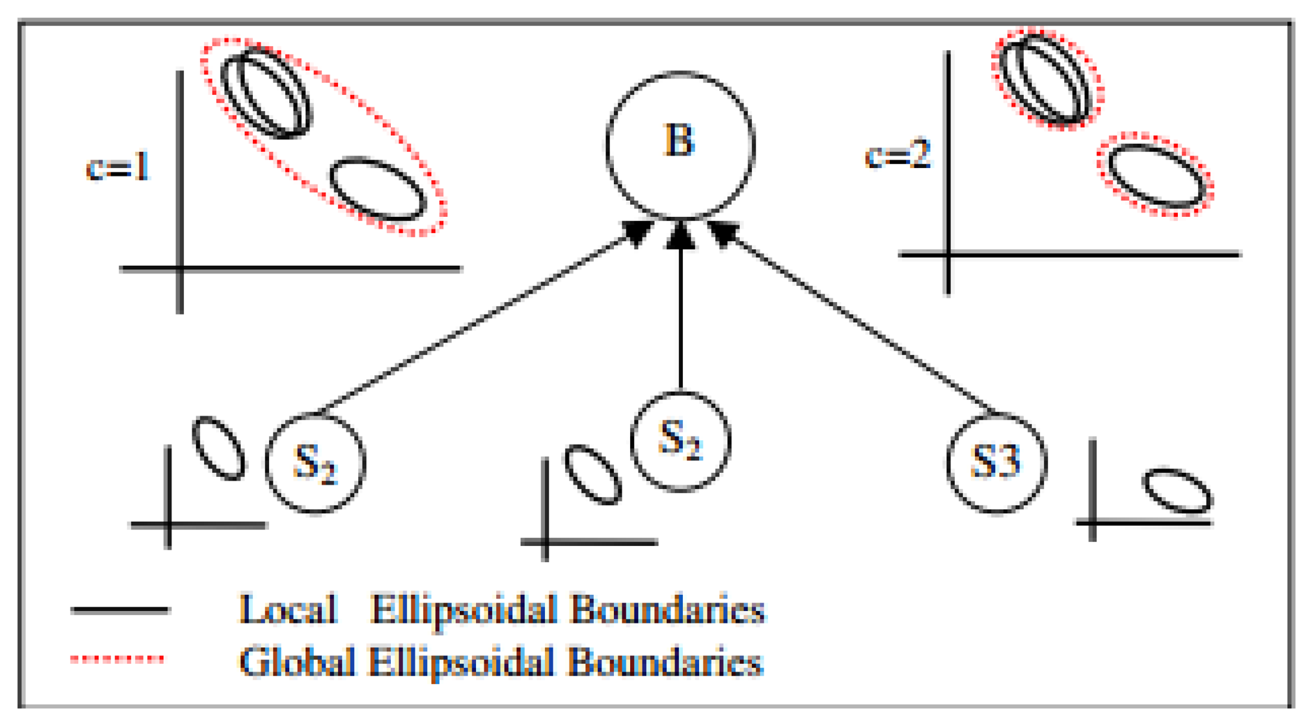 Sensors | Free Full-Text | Advancements of Data Anomaly Detection ...