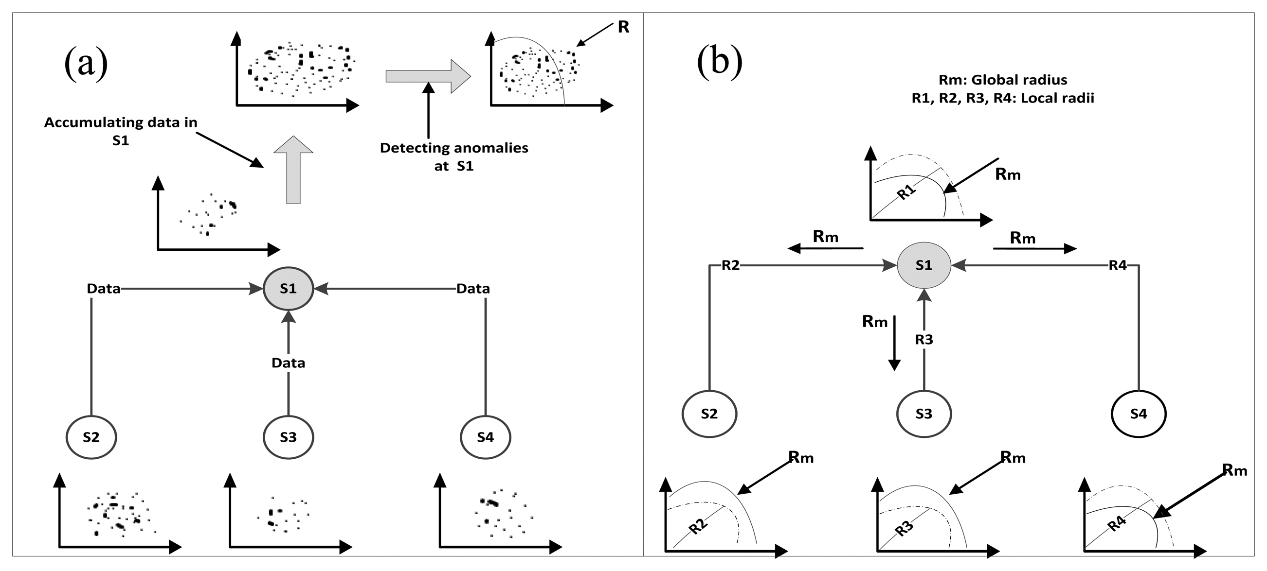 Sensors | Free Full-Text | Advancements of Data Anomaly Detection Research in Wireless Sensor ...