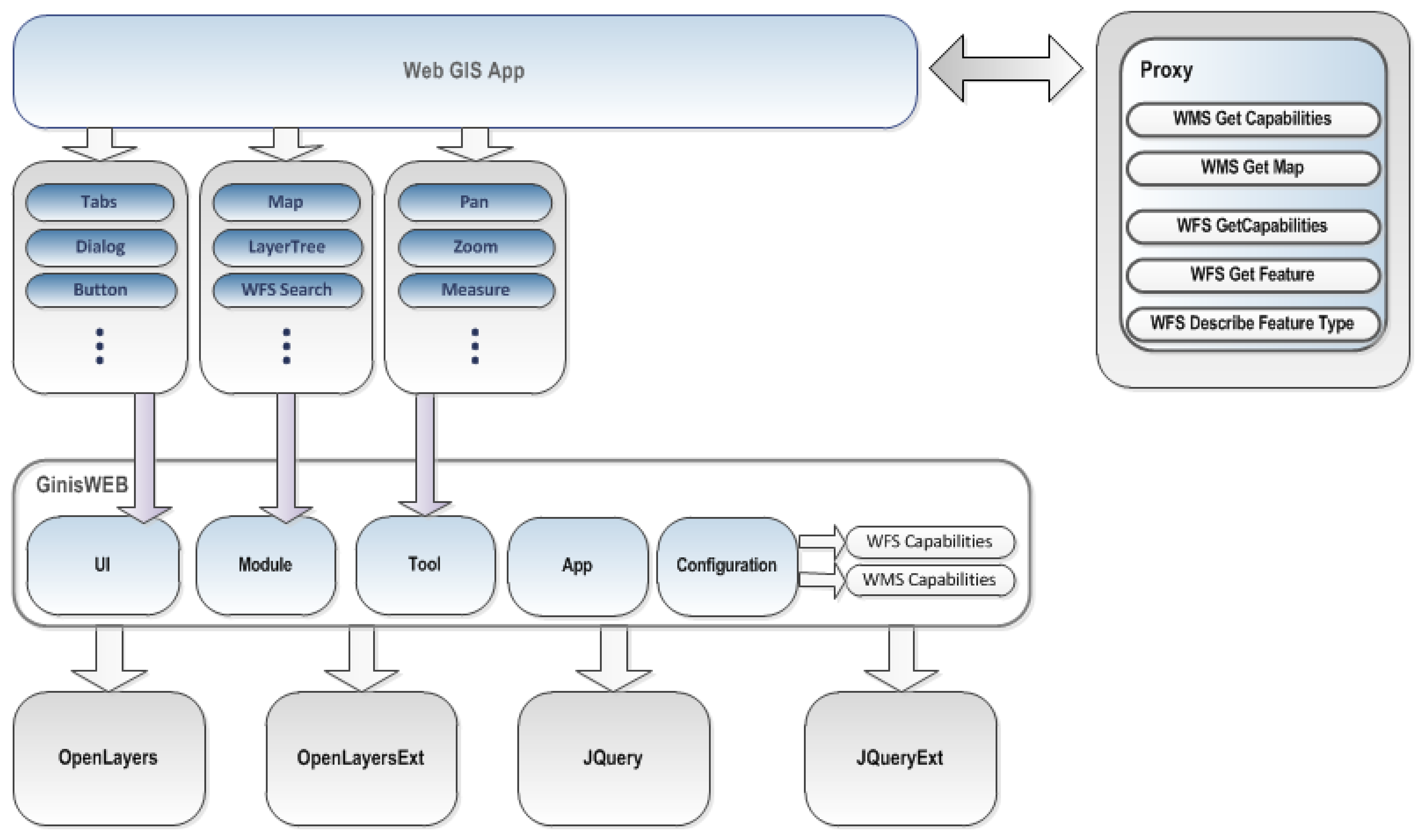 ESB-Based Sensor Web Integration for the Prediction of Electric Power Supply System Vulnerability