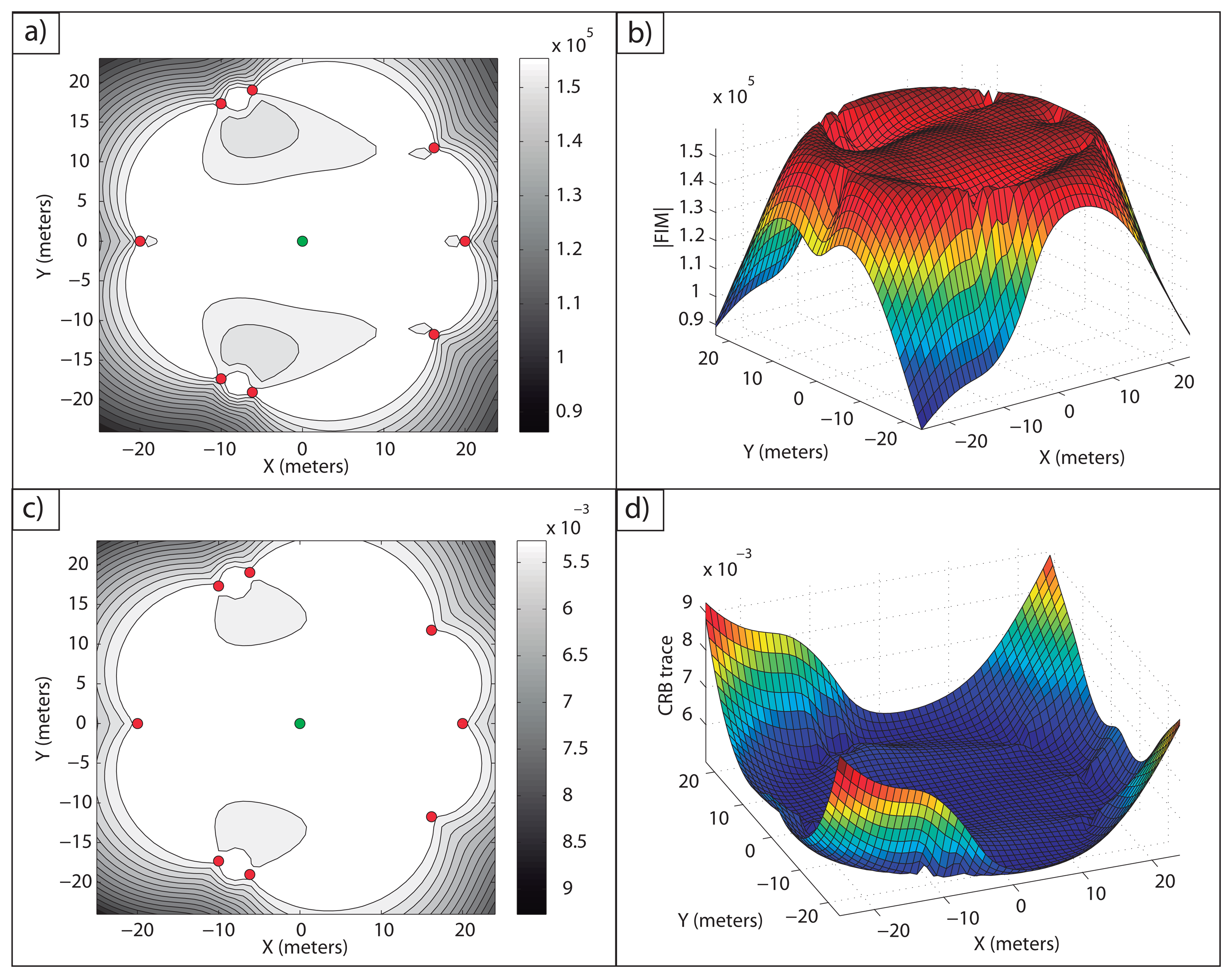 Sensors Free Full Text Optimal Sensor Placement For Multiple Target