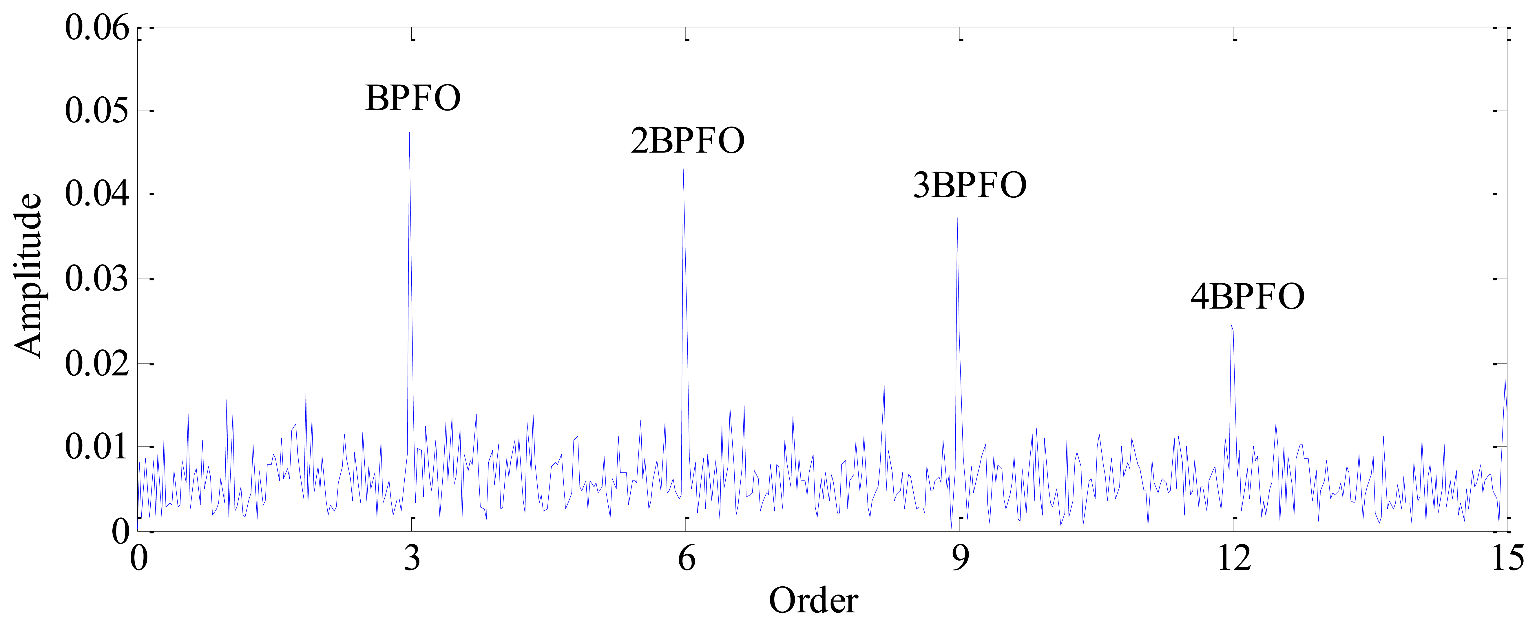 Tacholess Envelope Order Analysis And Its Application To Fault