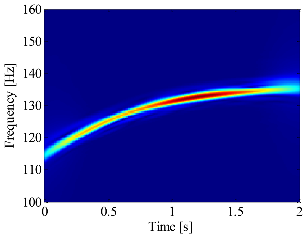 Tacholess Envelope Order Analysis And Its Application To Fault