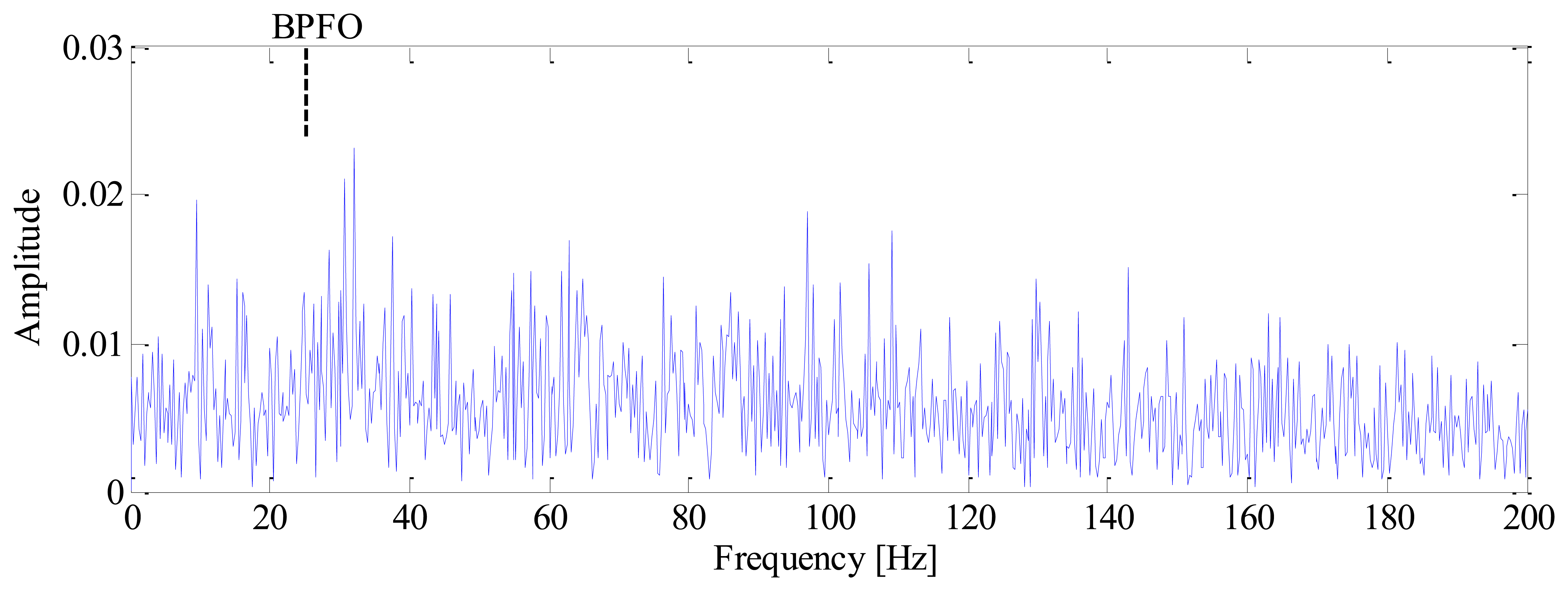 Tacholess Envelope Order Analysis And Its Application To Fault