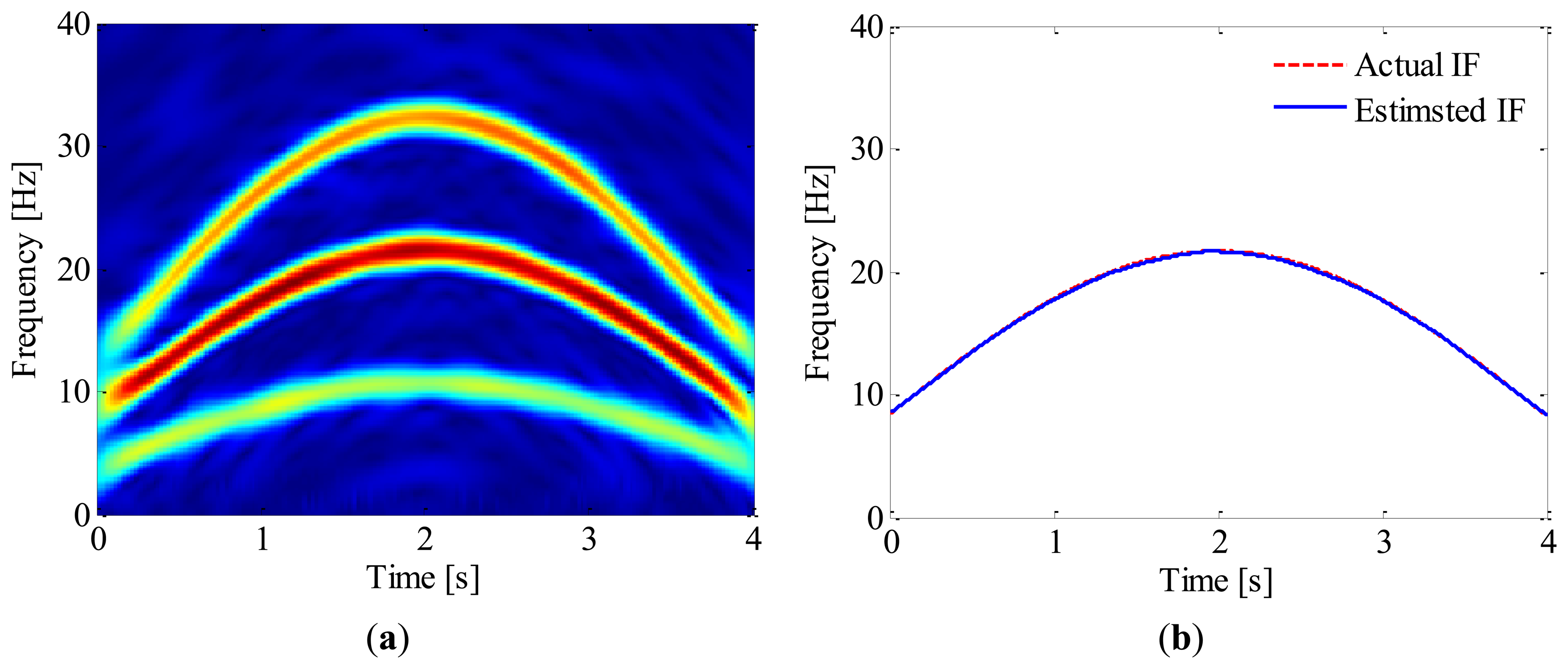 Tacholess Envelope Order Analysis And Its Application To Fault